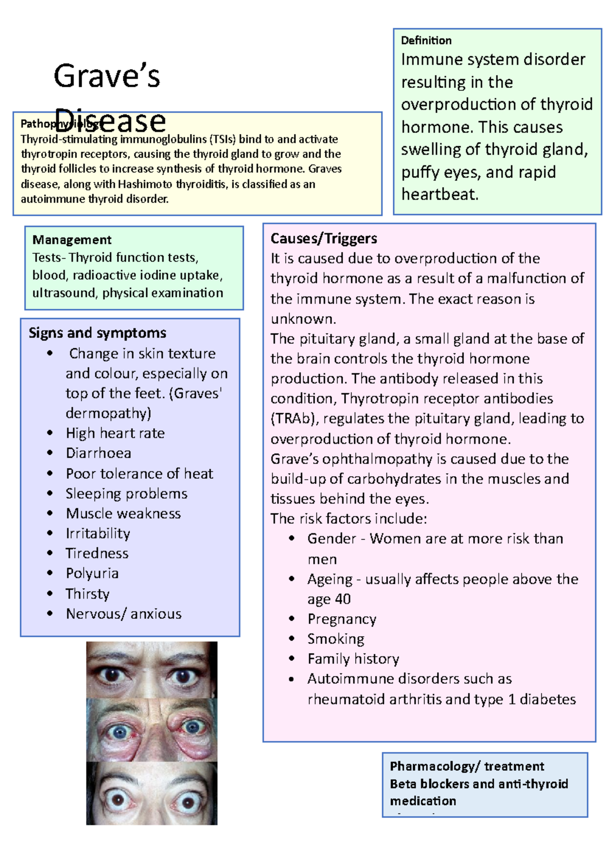 Graves disease - immune condition summary cheat sheet - Definition Immune system disorder ...