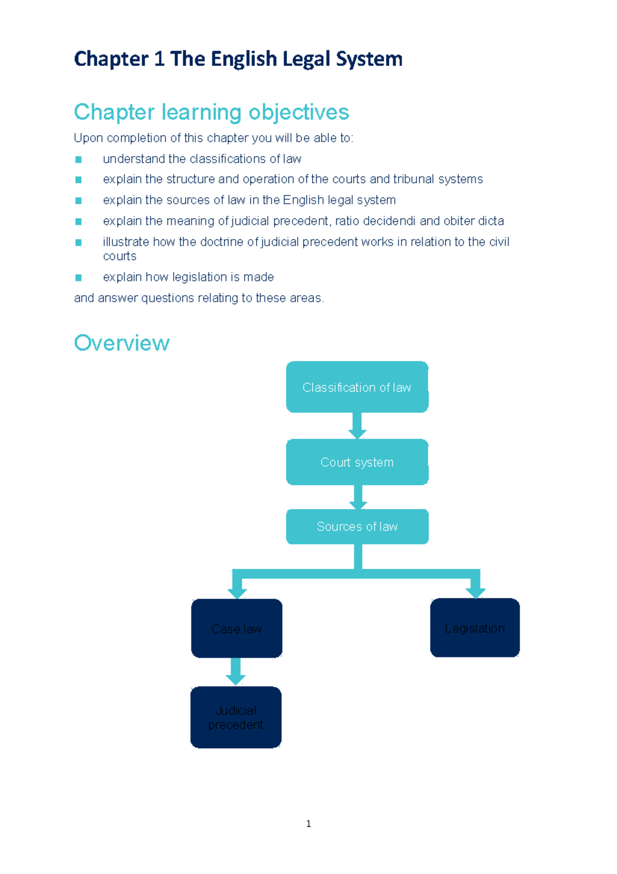 Ch 1 The English Legal System - Chapter learning objectives Upon ...