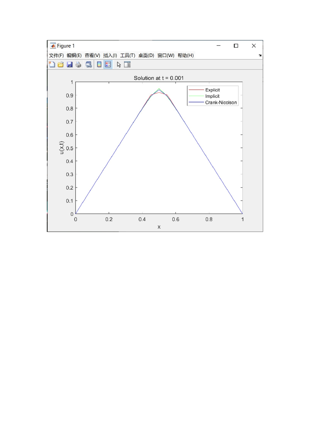 Hw1 - home1 - Mathematics: Applications and Interpretation SL - Figure 1 X14(F) (E) (V) (T) (D ...