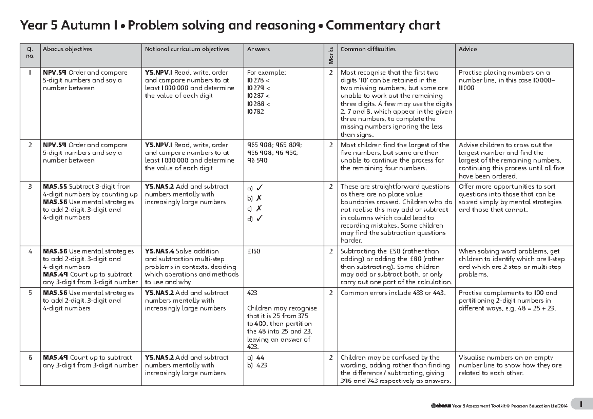 Abacus-Year-5-Problem-Solving-and-Reasoning-Test-Commentary-Chart ...