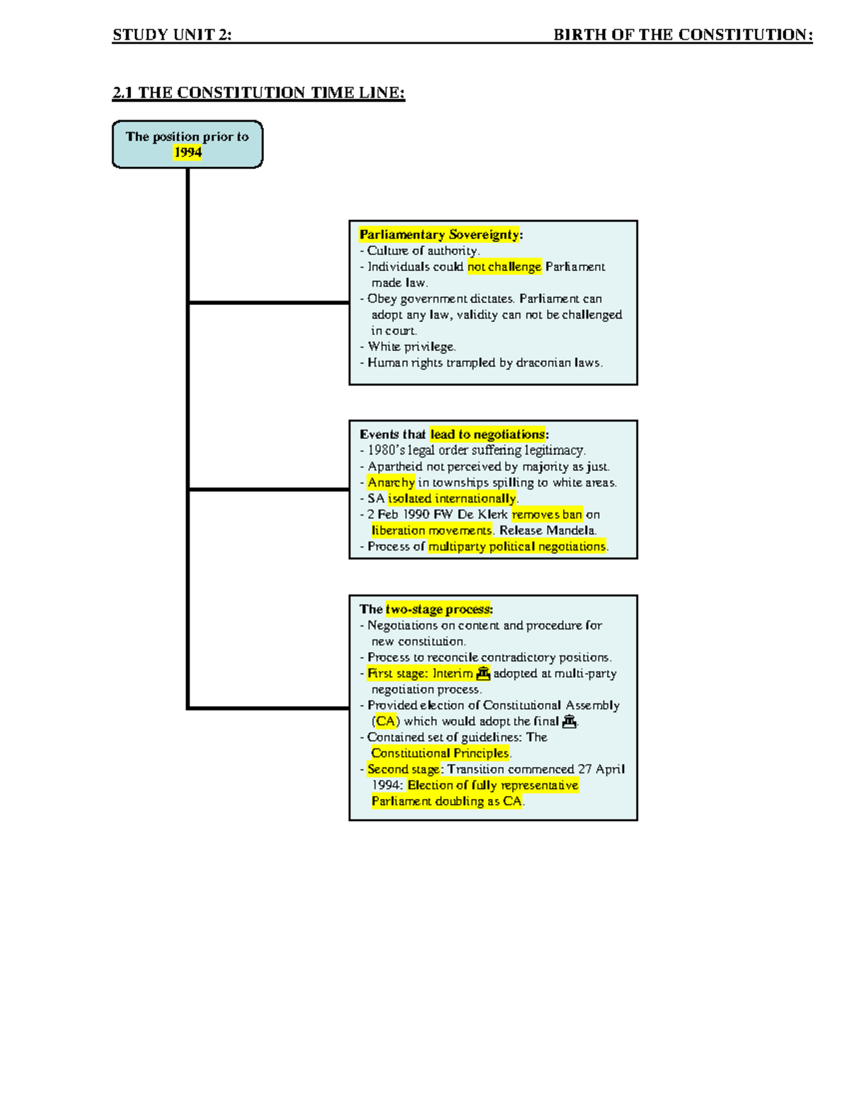 2 Birth of the Consitution - STUDY UNIT 2: BIRTH OF THE CONSTITUTION: 2 ...