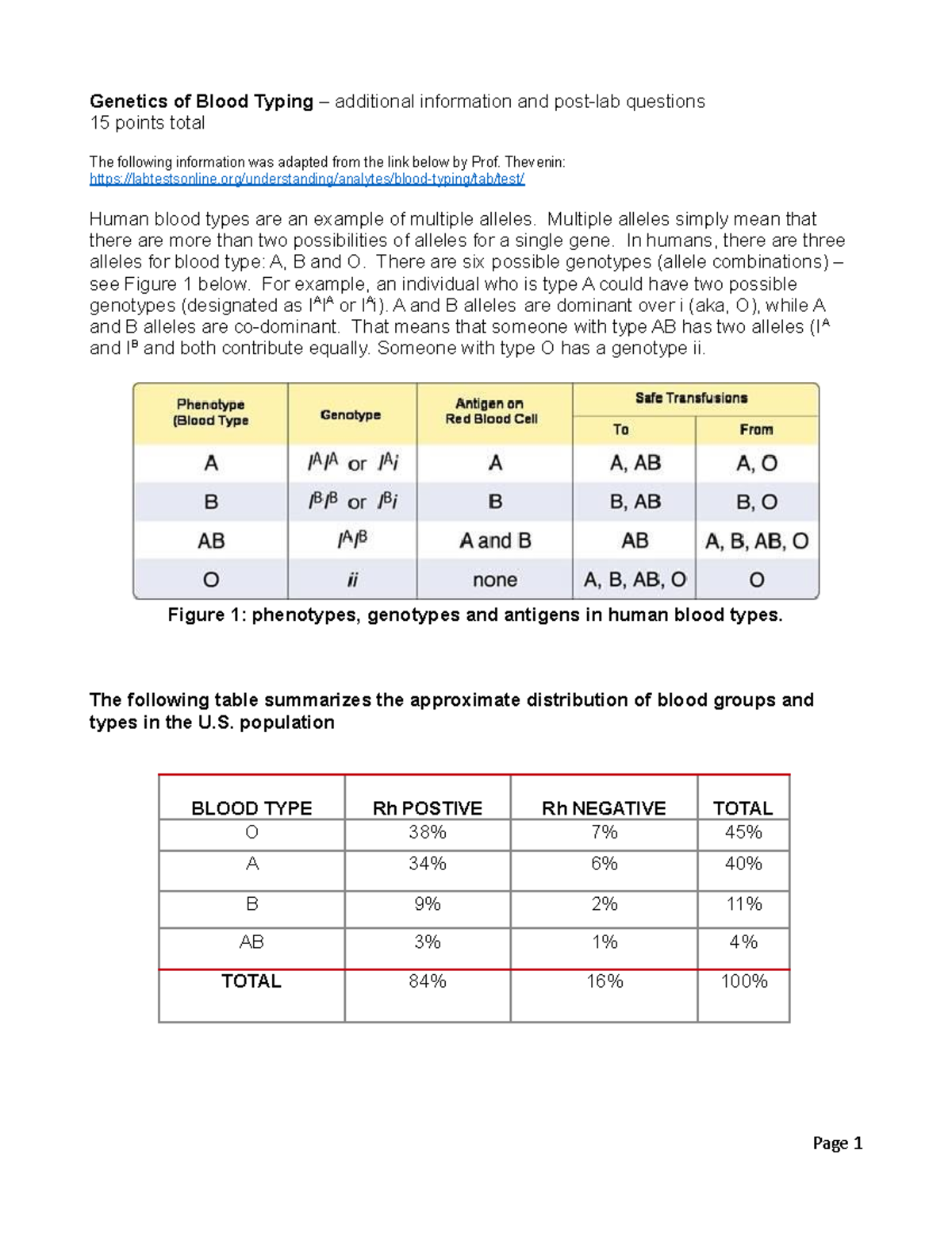 Blood typing lab 2021 - Genetics of Blood Typing – additional ...