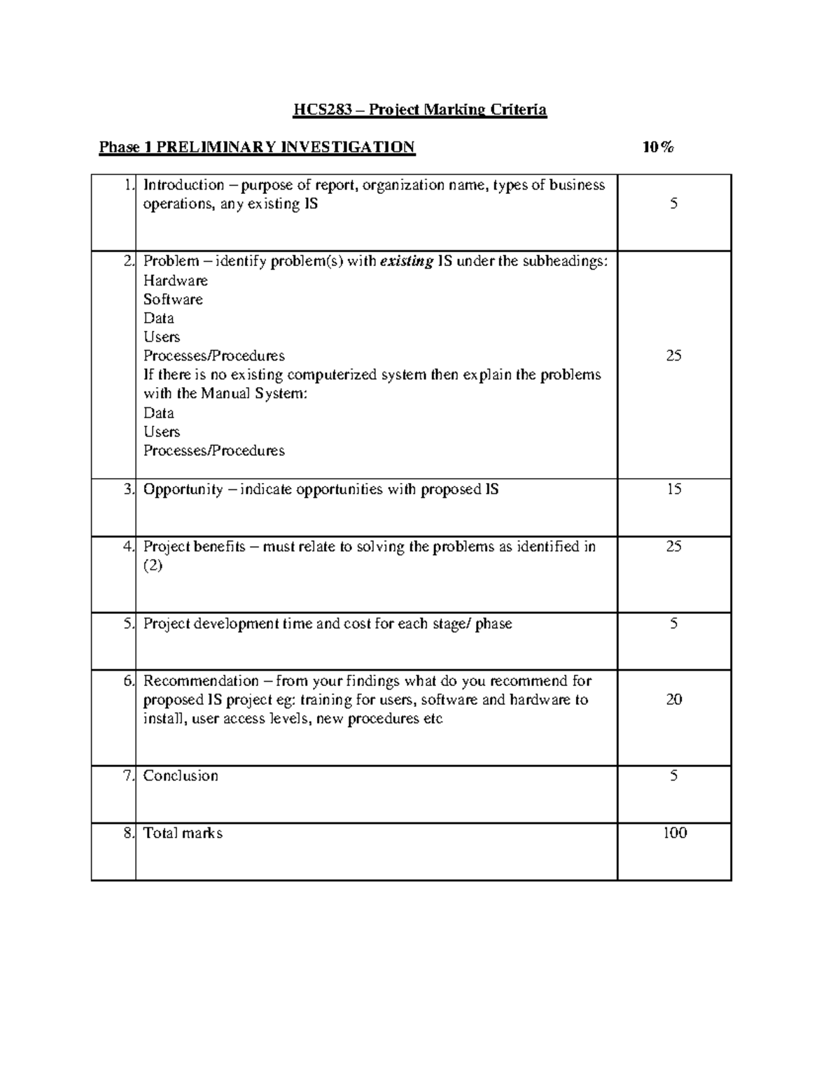 Phase 1-MArking Criteria.docx - HCS283 – Project Marking Criteria Phase ...