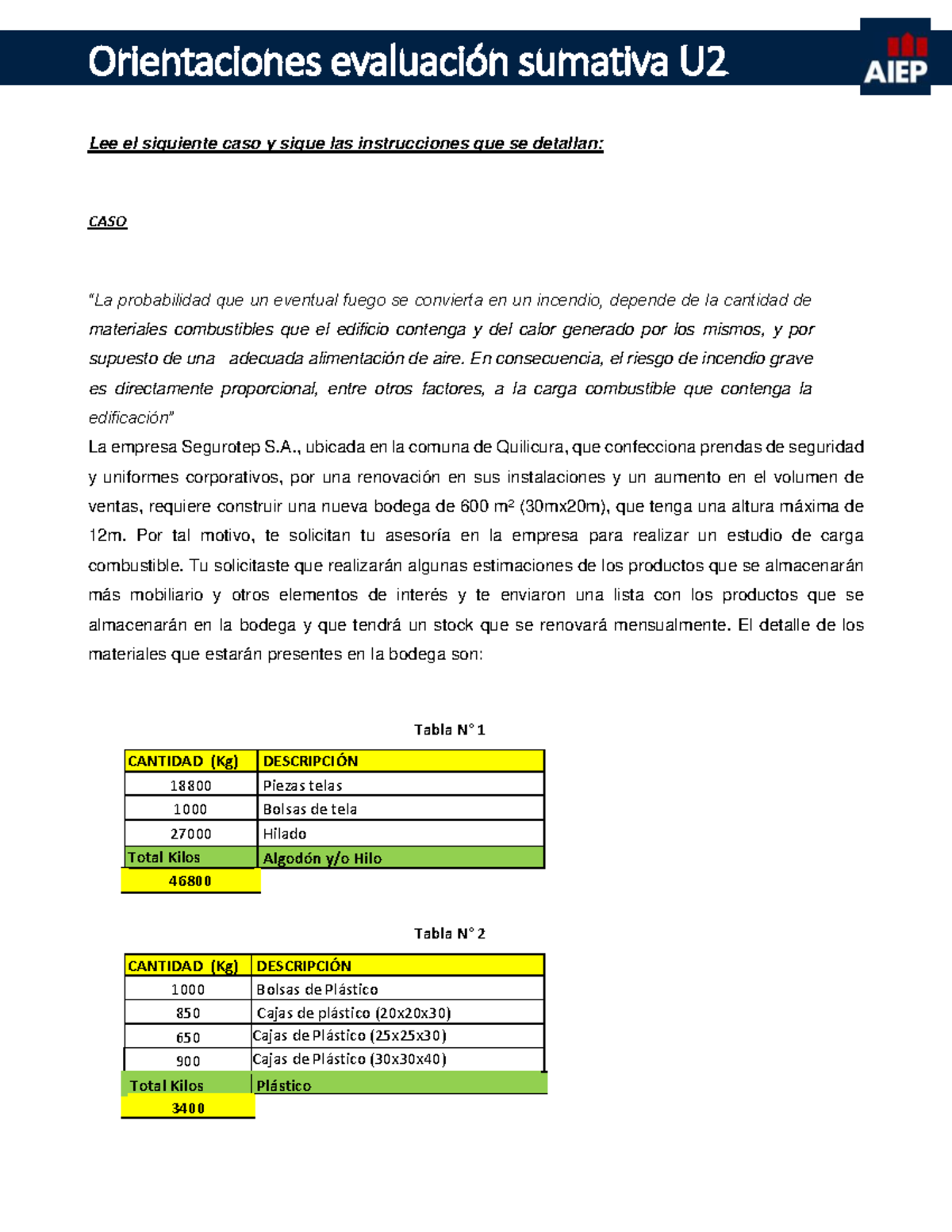 V2 TPR201 Orientaciones Sumativa U2 - Orientaciones evaluación sumativa U Lee el siguiente caso ...