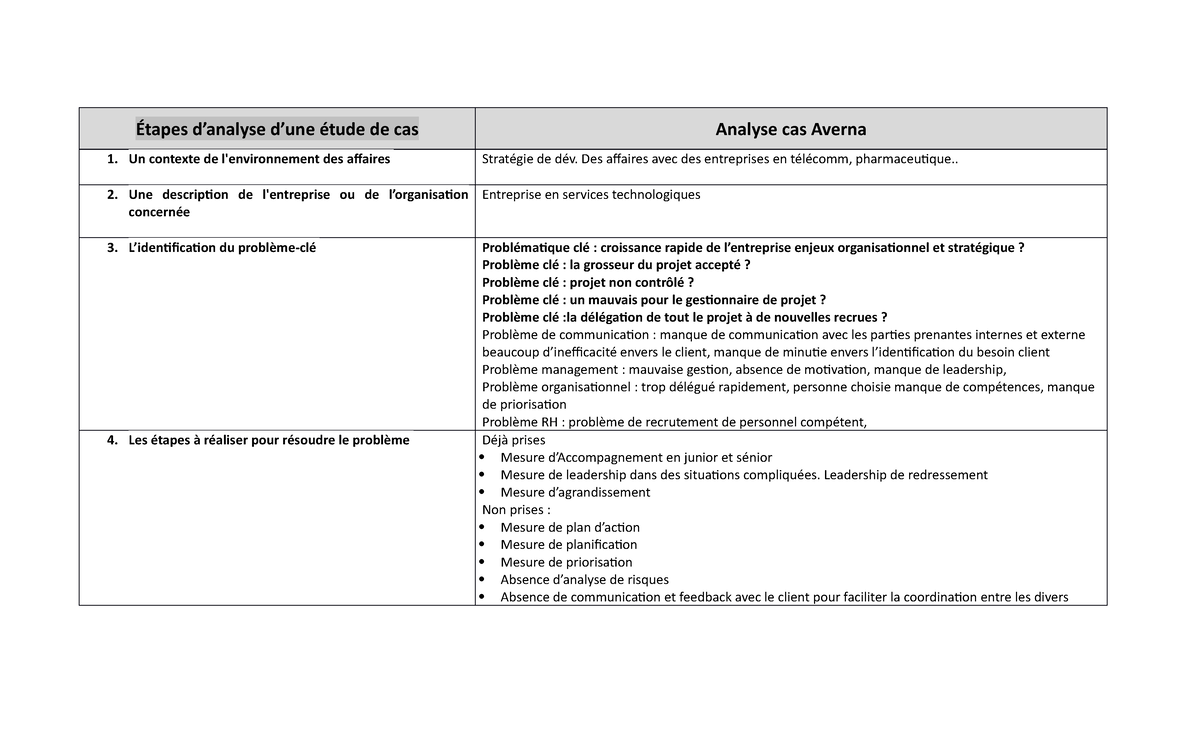 Grille d'analyse du cas Averna avec reponses - Étapes d’analyse d’une ...