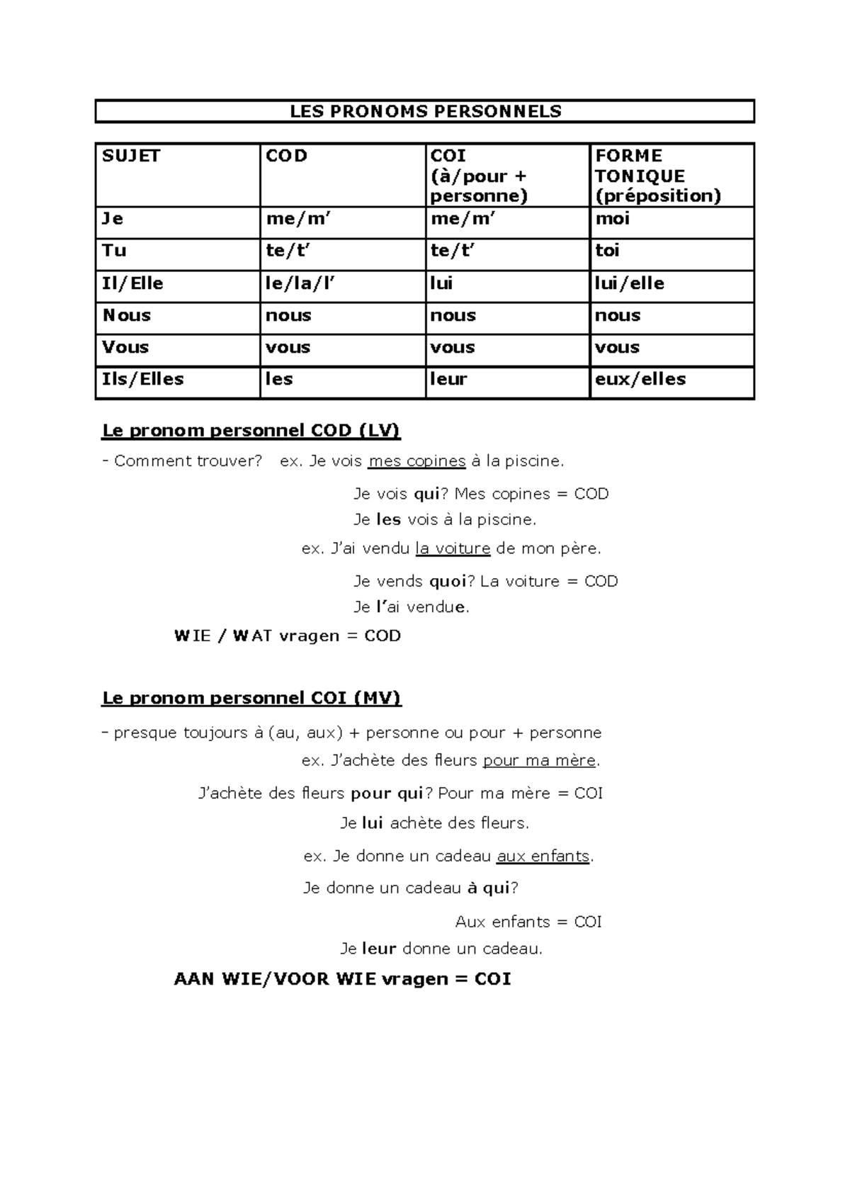 LES Pronoms Personnels - LES PRONOMS PERSONNELS SUJET COD COI FORME (à ...