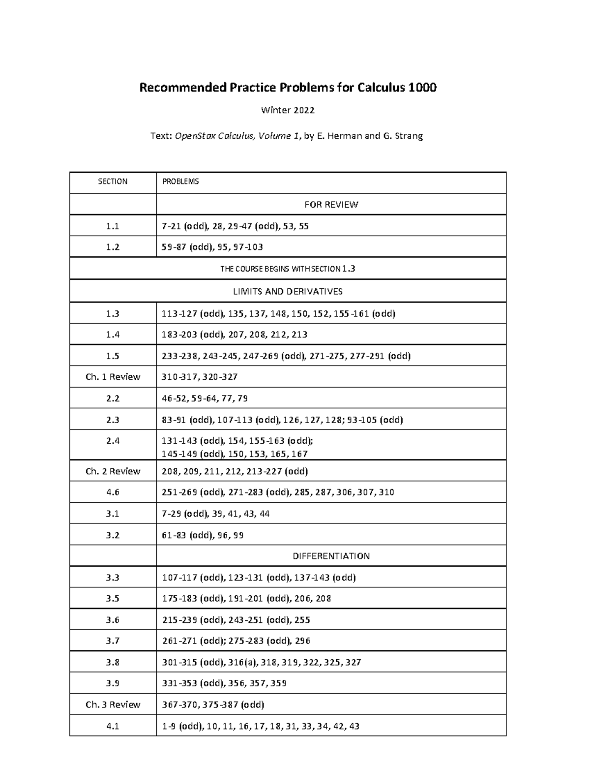 Suggested problems - ... - Recommended Practice Problems for Calculus ...