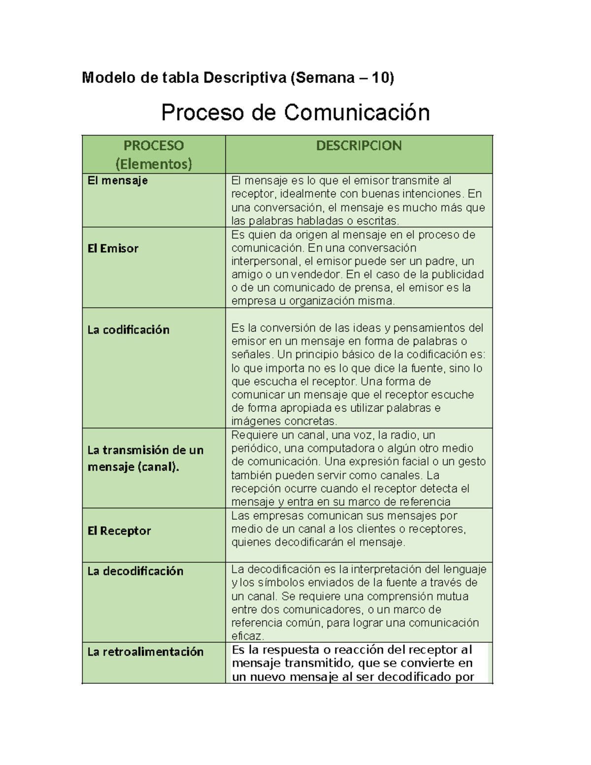 Modelo de Tabla Descriptiva - Semana 10 - Modelo de tabla Descriptiva ...