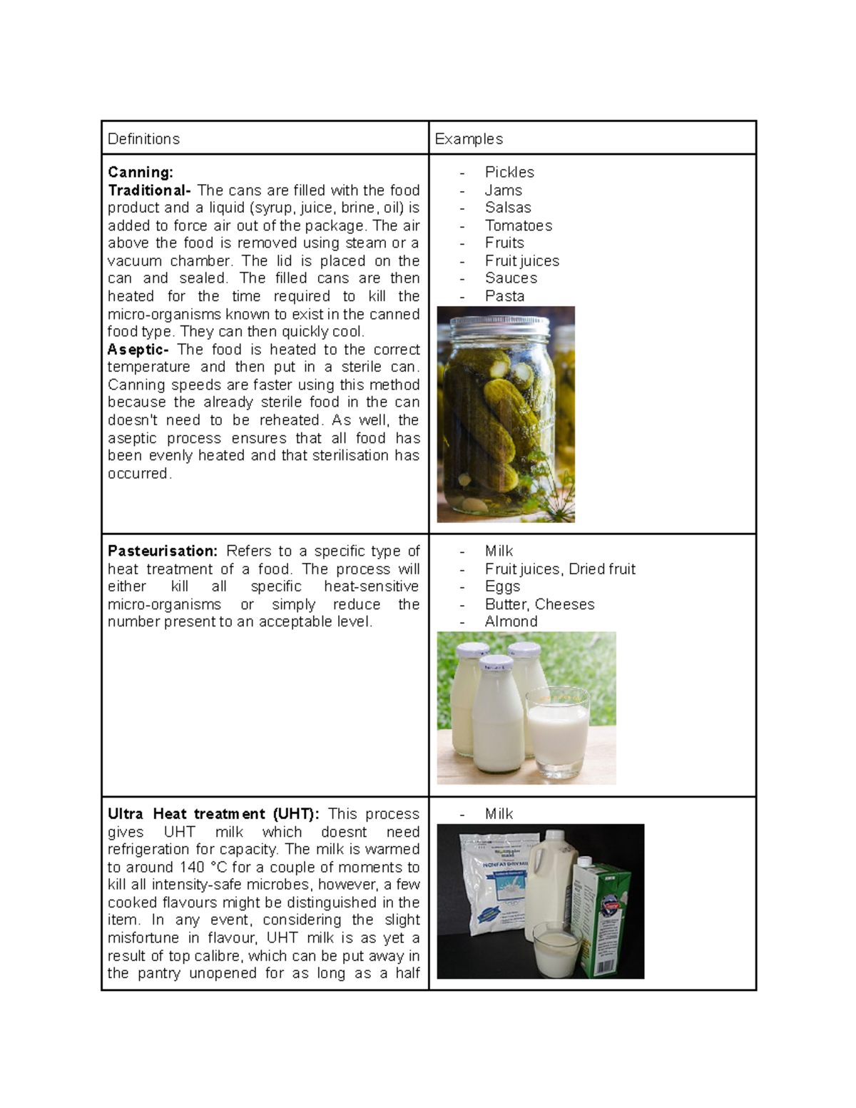 Types of preservation processes - Definitions Examples Canning ...