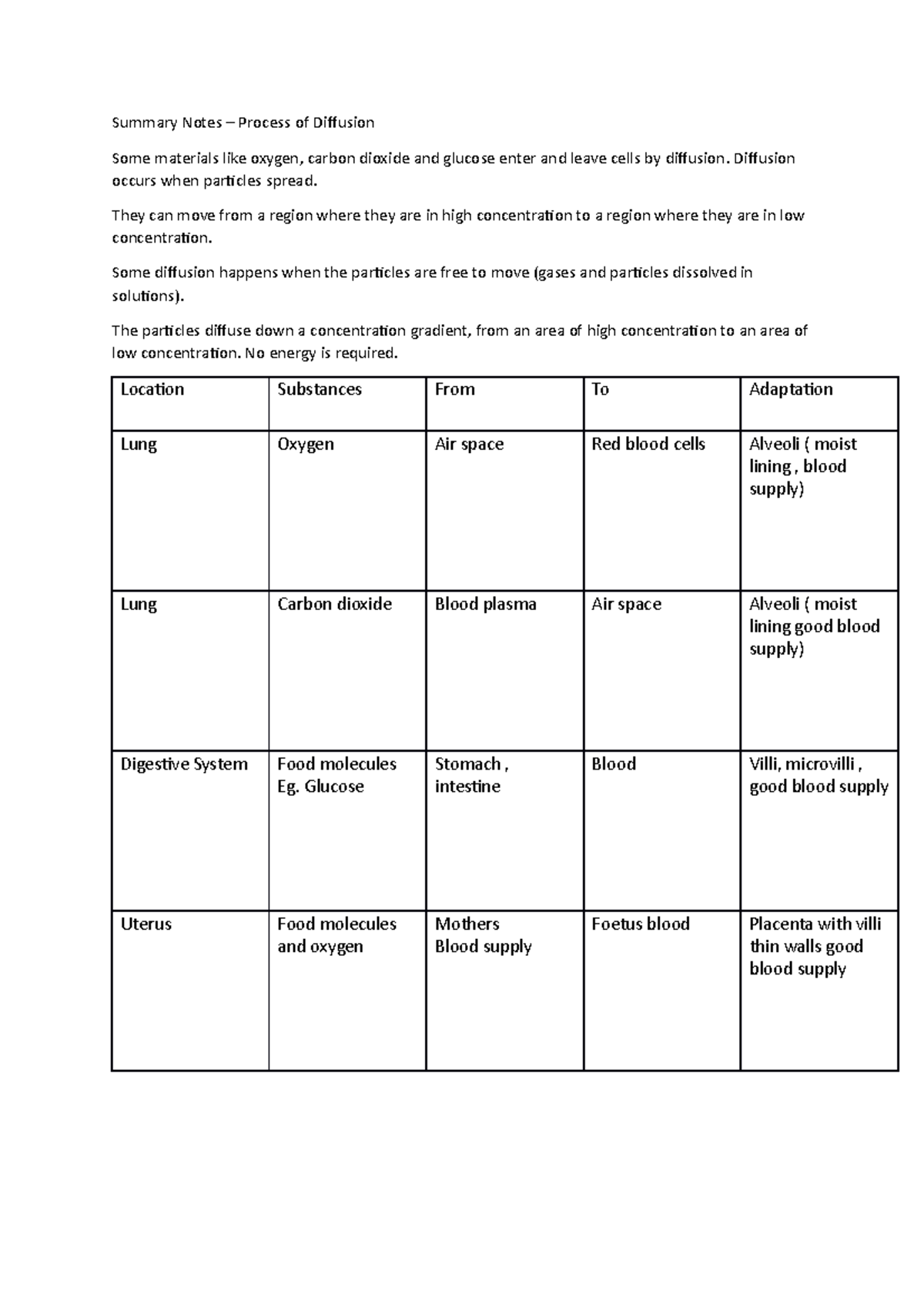 Summary Notes – Process of Diffusion - Summary Notes – Process of ...