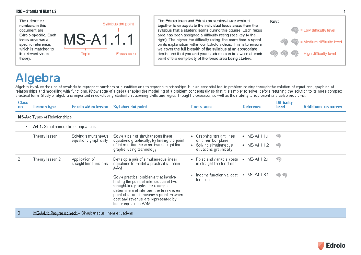 HSC Mathematics Standard - Edrolo - Unit plan - Algebra Algebra ...