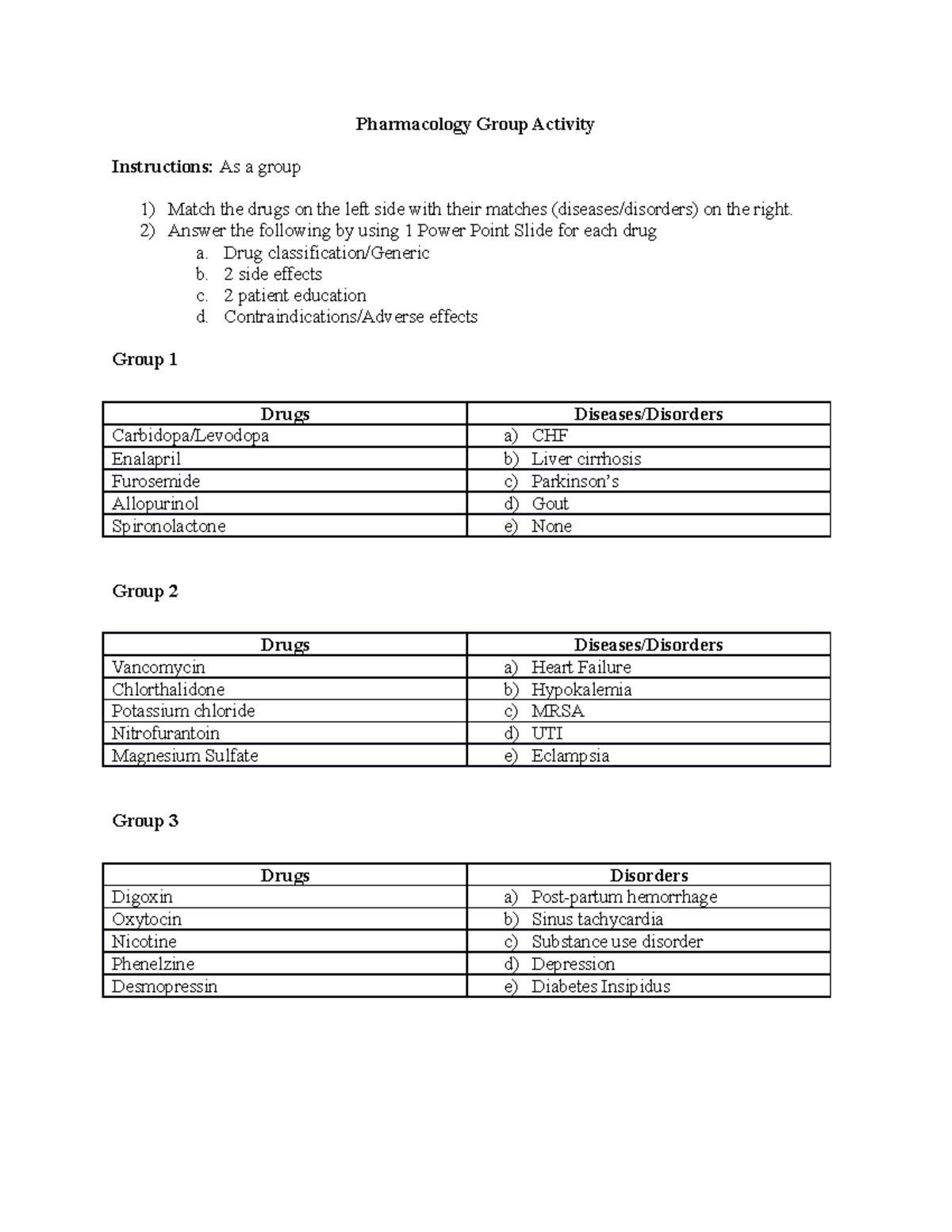 Pharm Activity - Pharmacology Group Activity Instructions: As a group ...