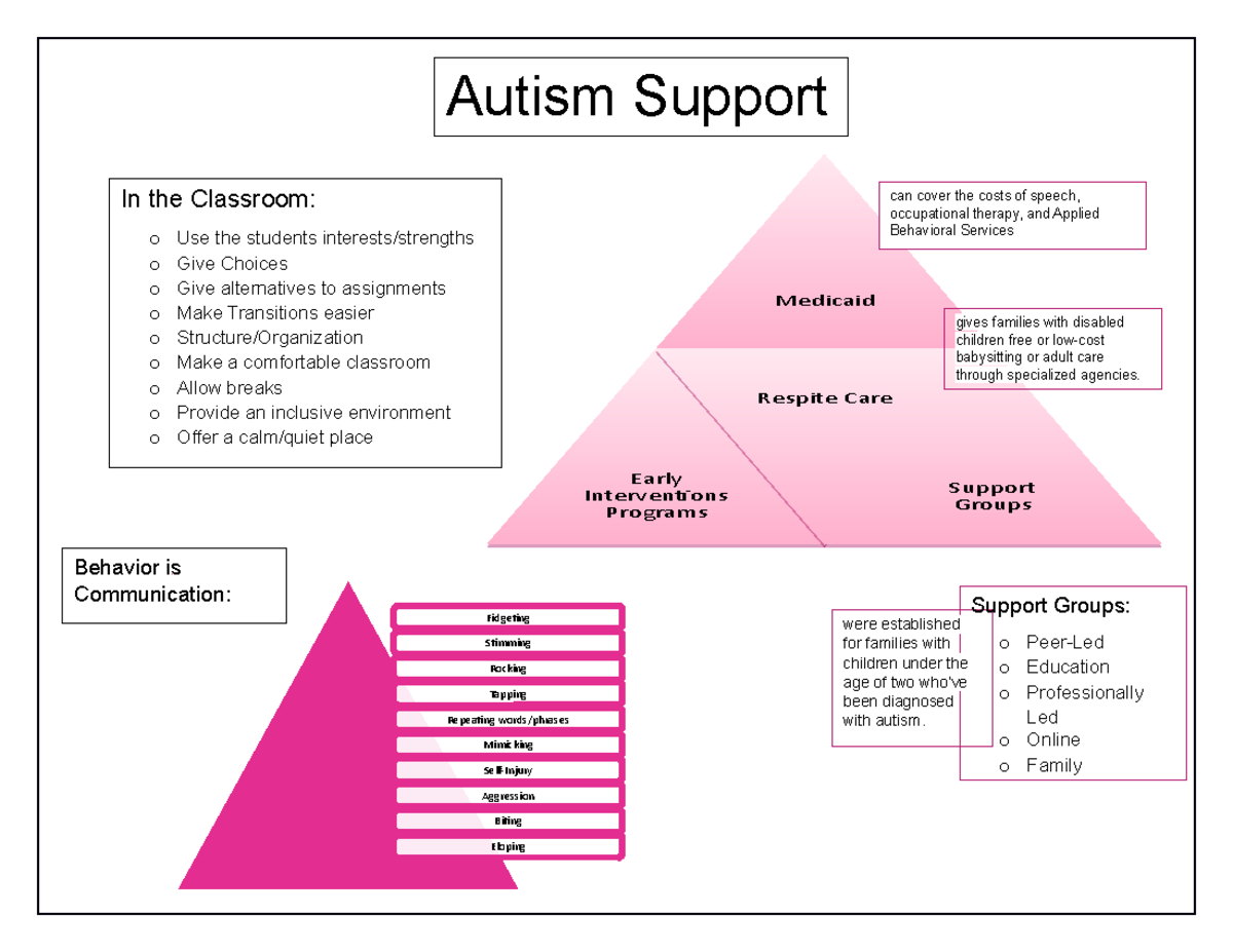 Autism Quick Refrence Sheet - Fidgeting Stimming Rocking Tapping ...