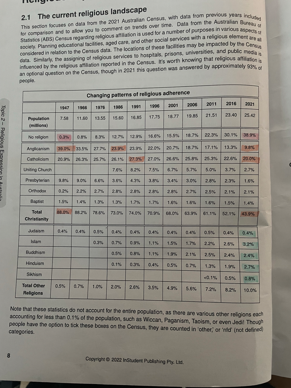 Religious changing patterns in AUS - The current religious landscape 2 ...