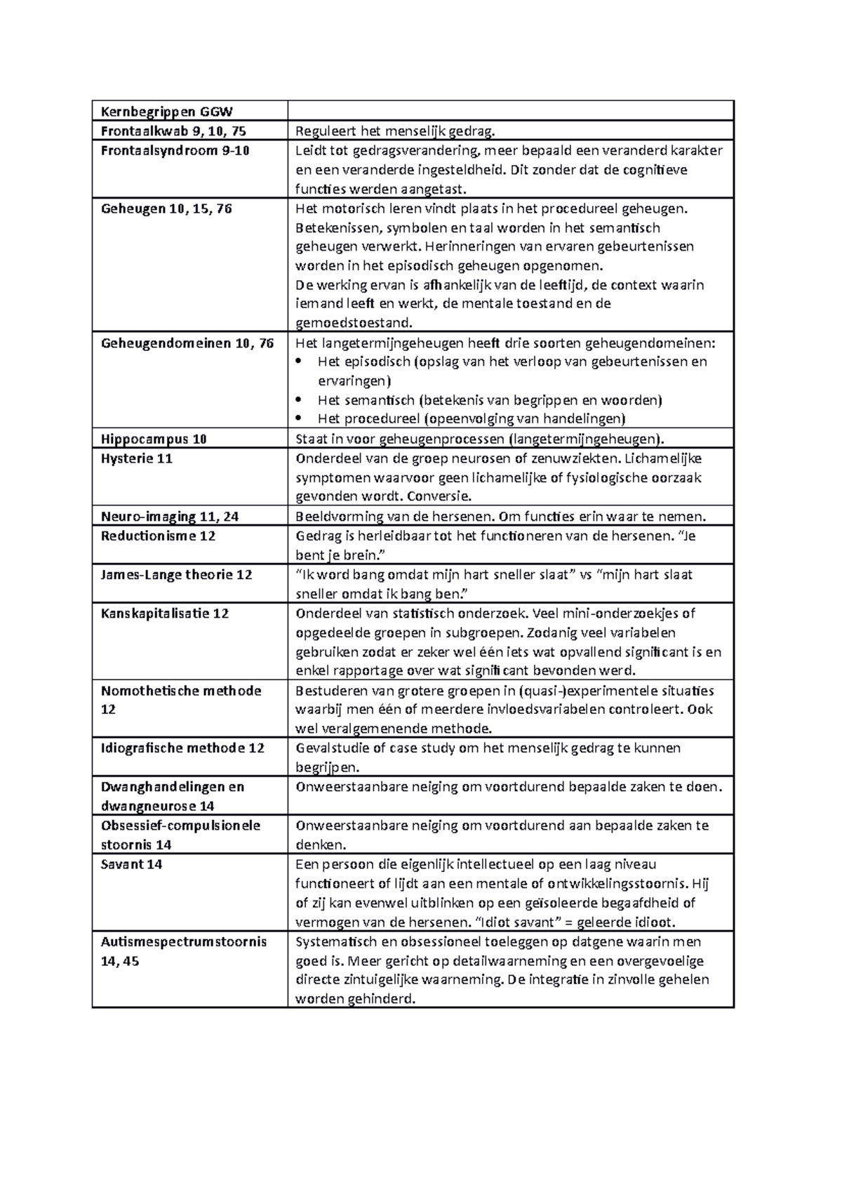 Kernbegrippen-GGW-met-verklaring-3 - Kernbegrippen GGW Frontaalkwab 9 ...