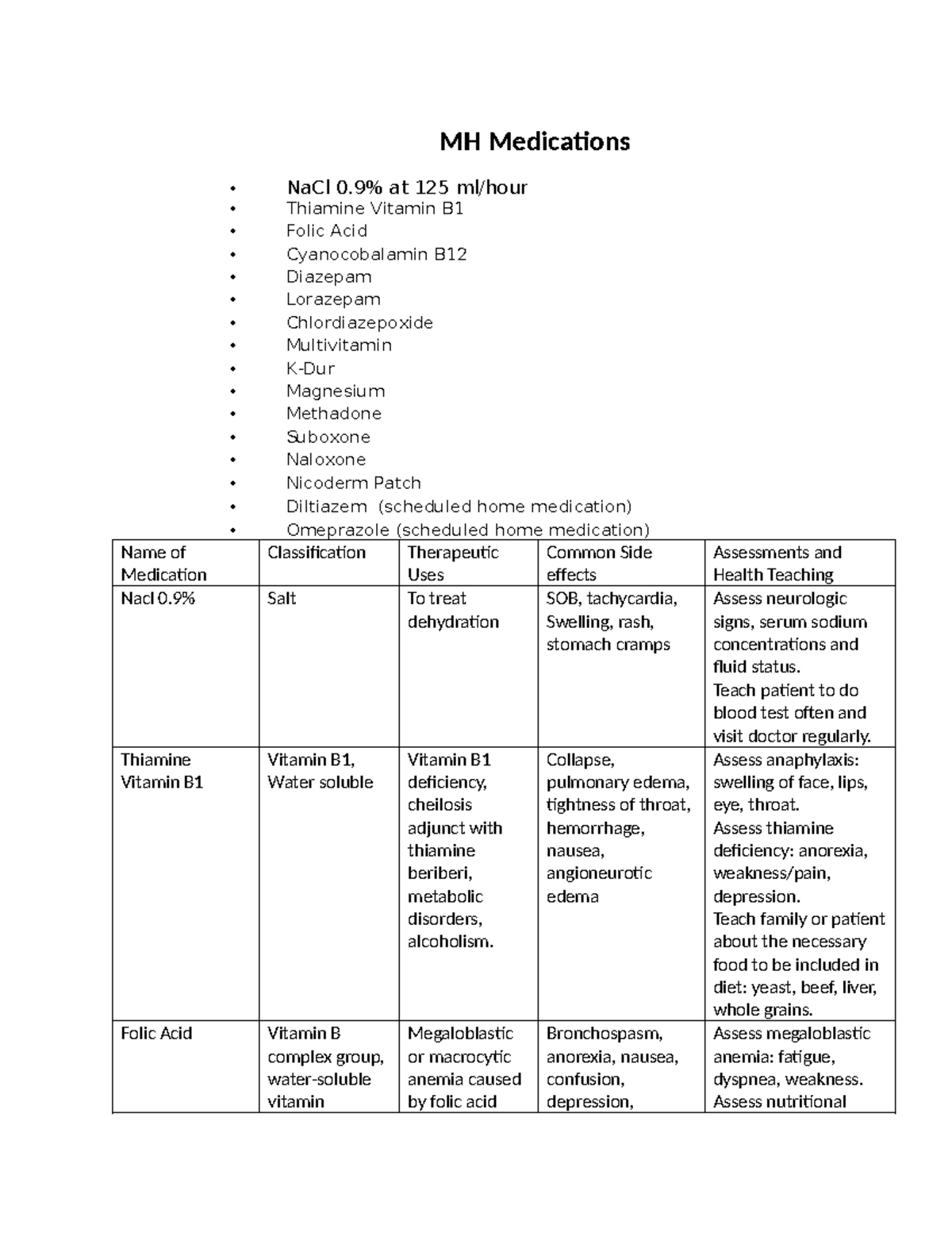 MH Medications - MH Medications • NaCl 0% at 125 ml/hour • Thiamine ...