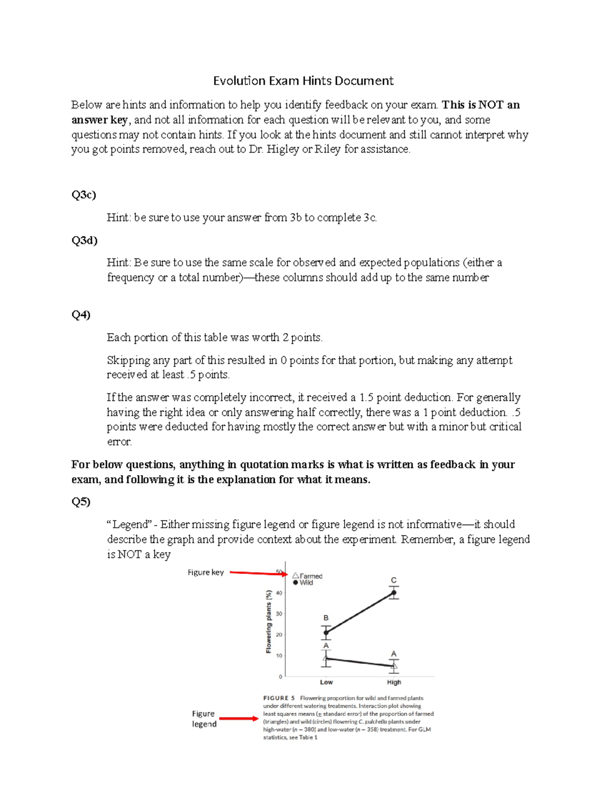 Exam 2 hints and Resubmission Instructions - Evolution Exam Hints Document Below are hints and ...
