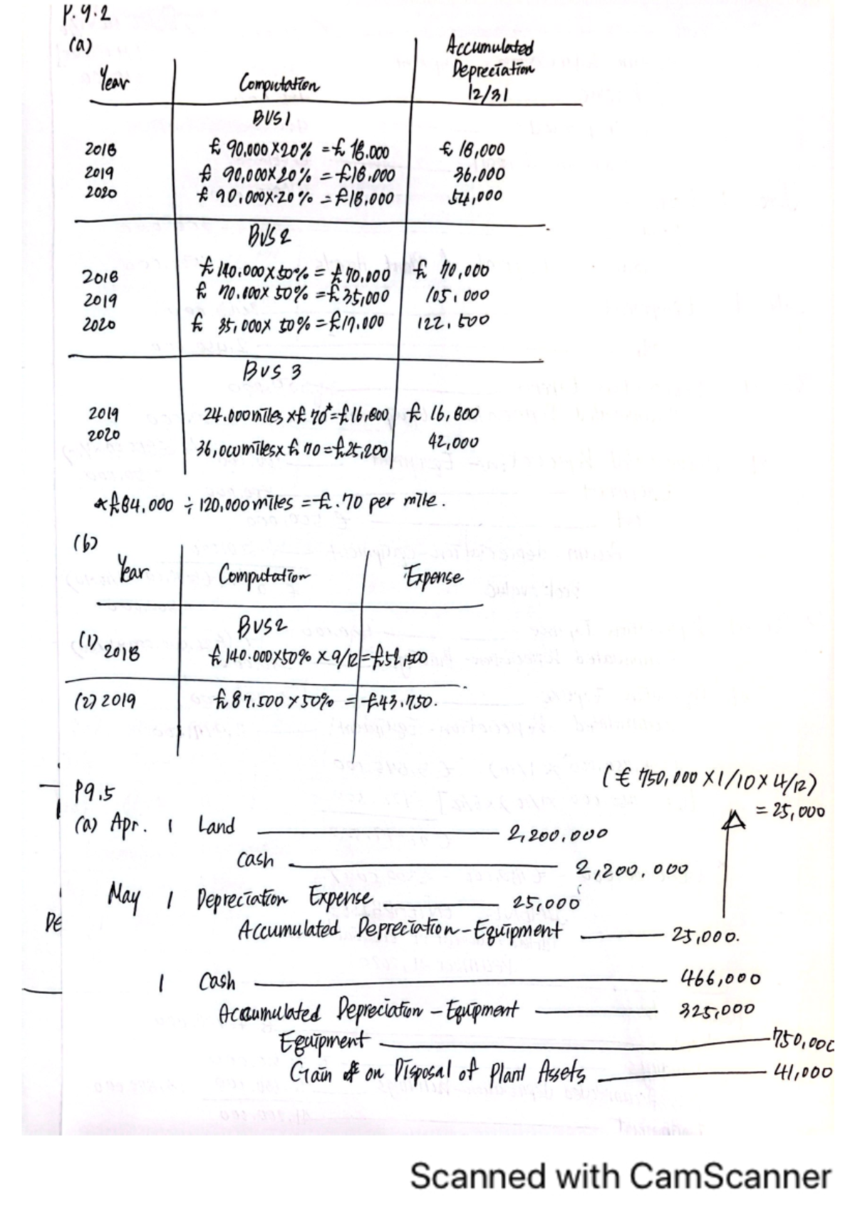 Ch.9 problem-solving - Ch.9 problem-solving - Financial accounting ...