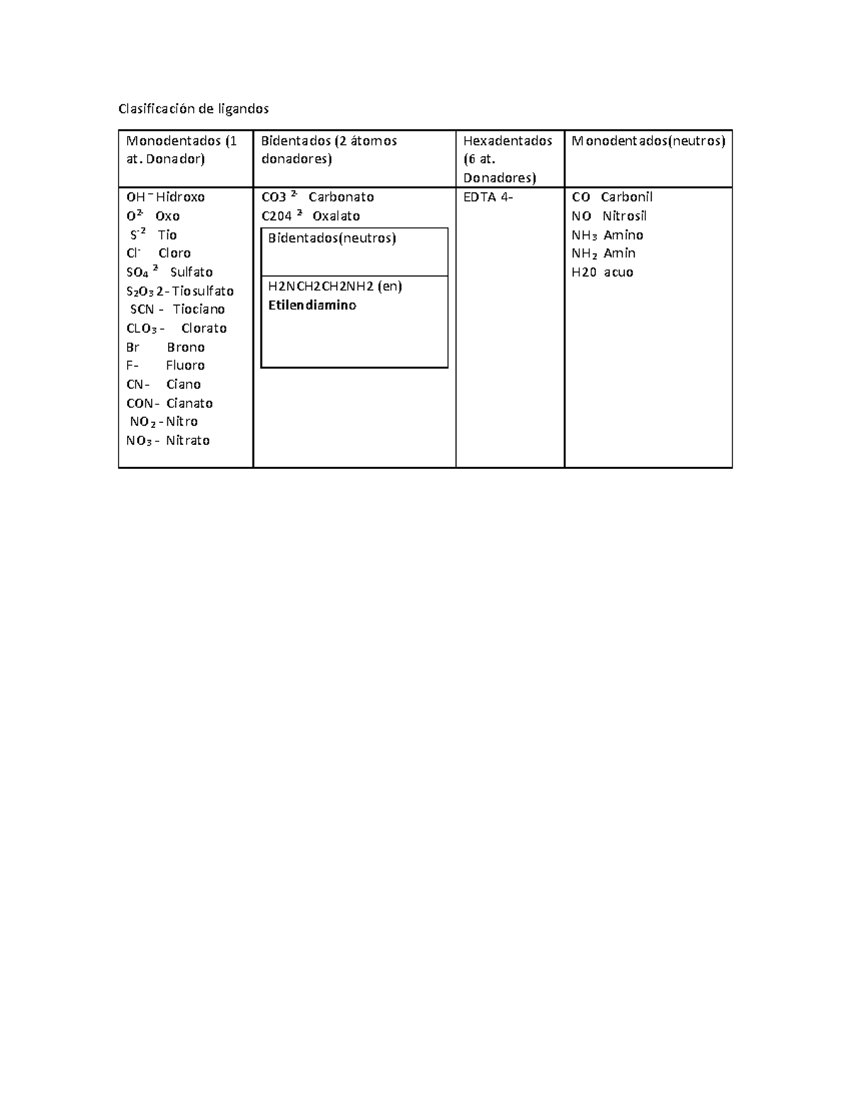 Clasificación de ligandos - Clasificación de ligandos Monodentados ( at ...