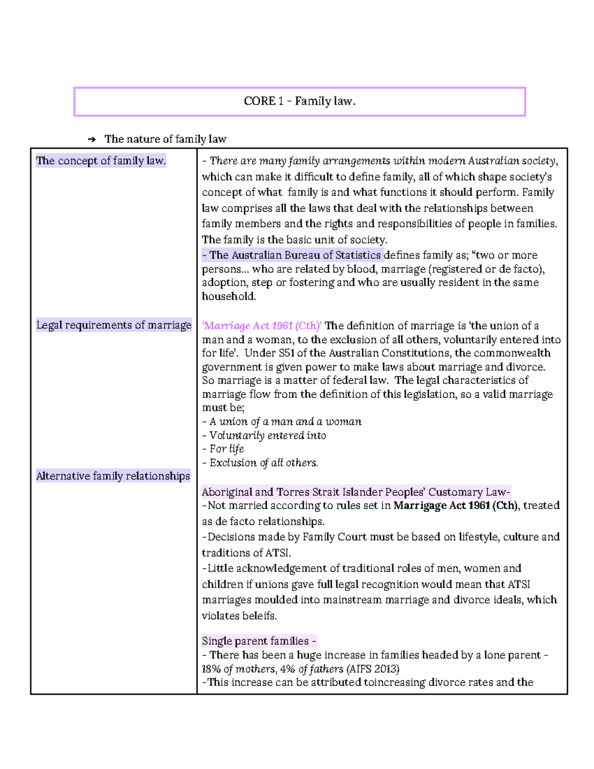 Legal studies HSC study notes, year 12 - CORE 1 - Family law. The ...