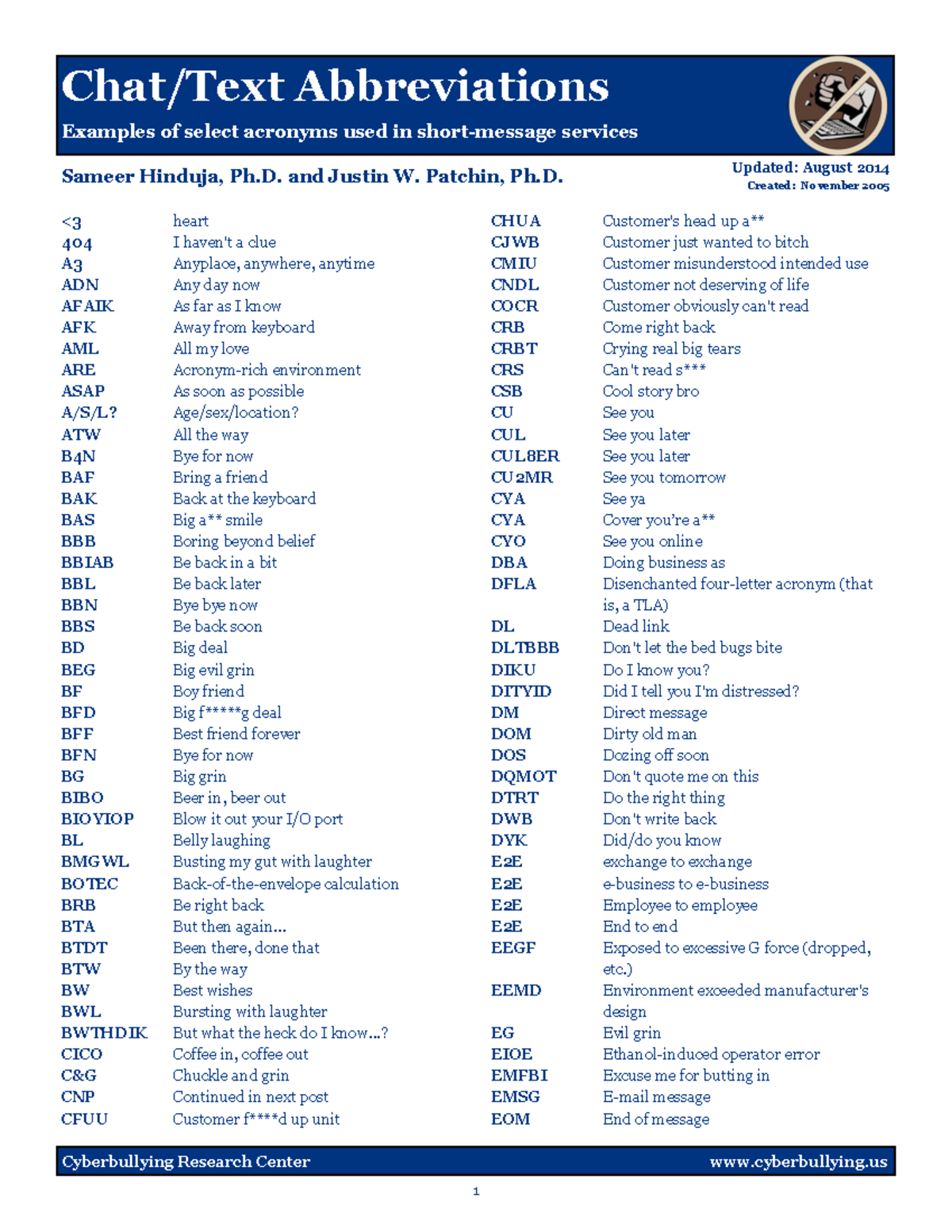 Cyberbullying-chat-abbreviations