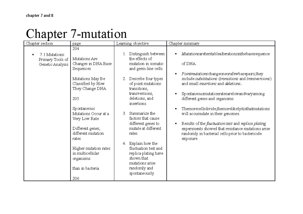 5-6 - summaries - Genetics: From Genes to Genomes - Chapter 7-mutation ...