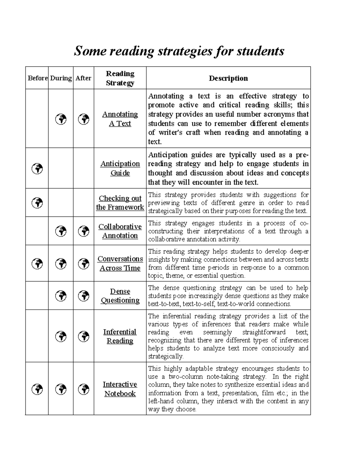 Some reading strategies for students - Anticipation Guide Anticipation ...