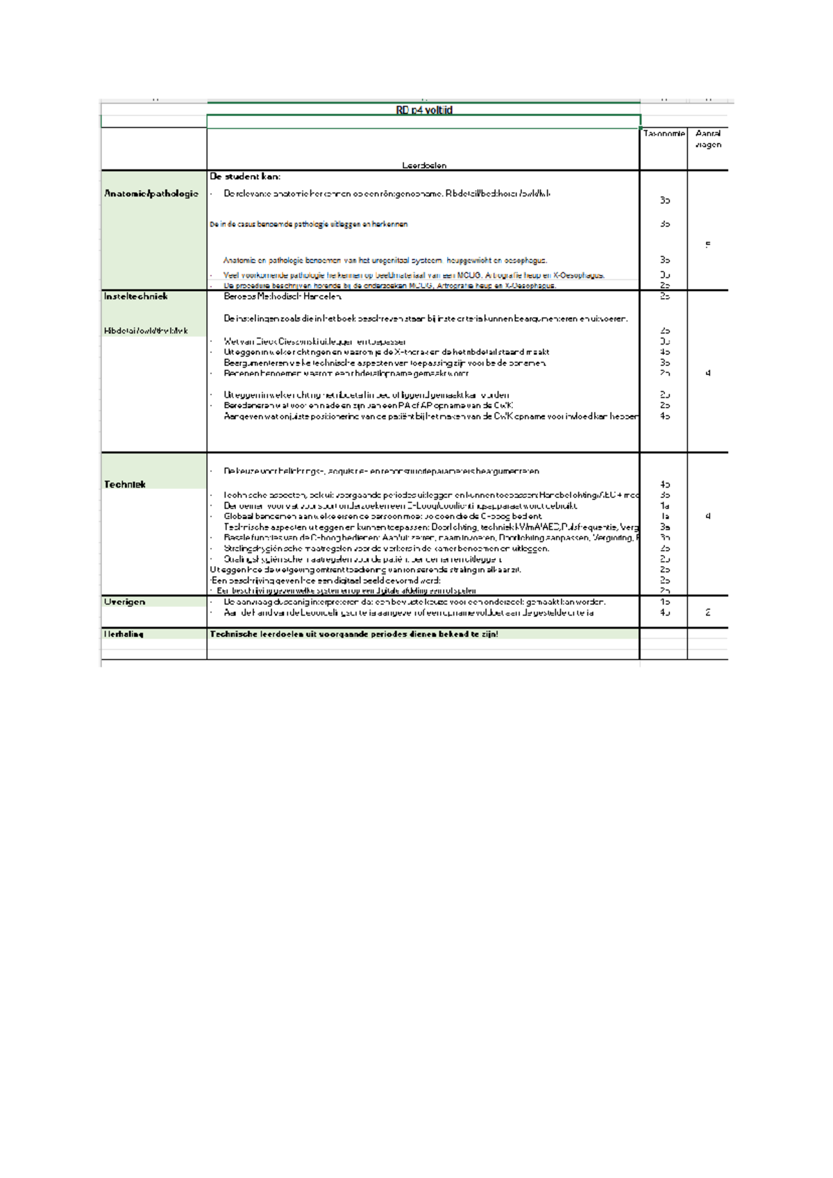 Toetsmatrijs p4 RD - Radiologie, NG, RT, MV - Studeersnel