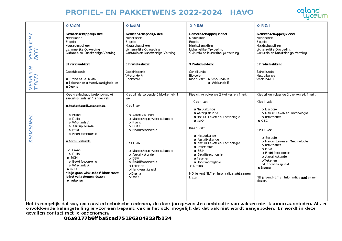 Profielkeuzeformulier Havo 2022- 2024(1) 2 - PROFIEL- EN PAKKETWENS ...
