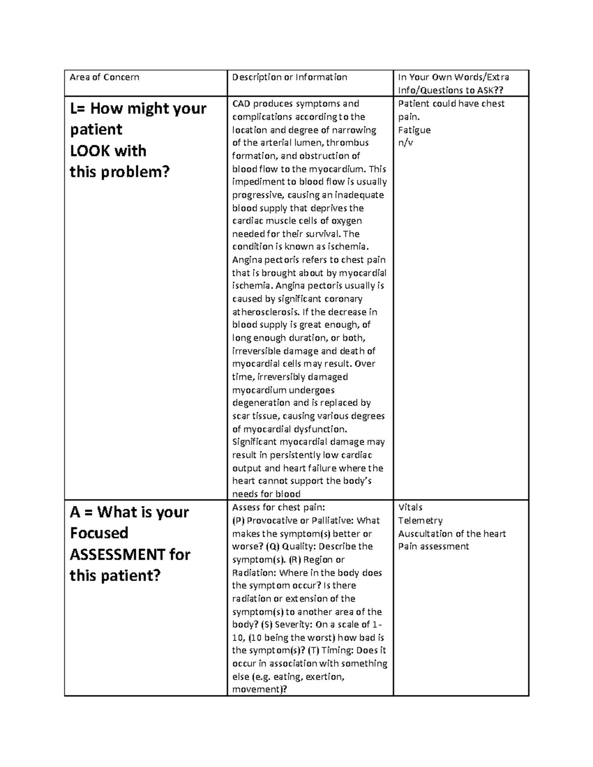 Coranary Artery Disease Care Plan - Area of Concern Description or ...