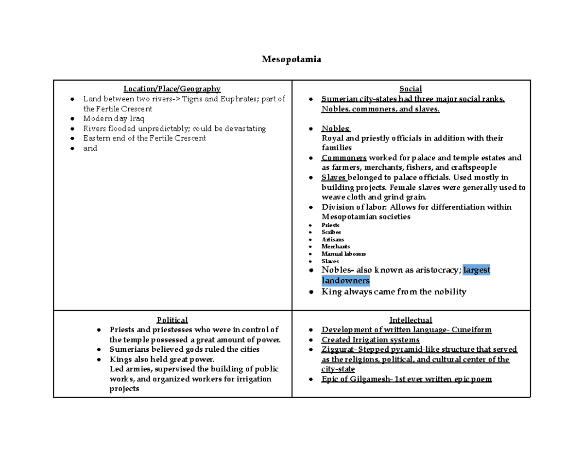 Mesopotamia Graphic Organizer (World History 1 Honors) - Mesopotamia ...