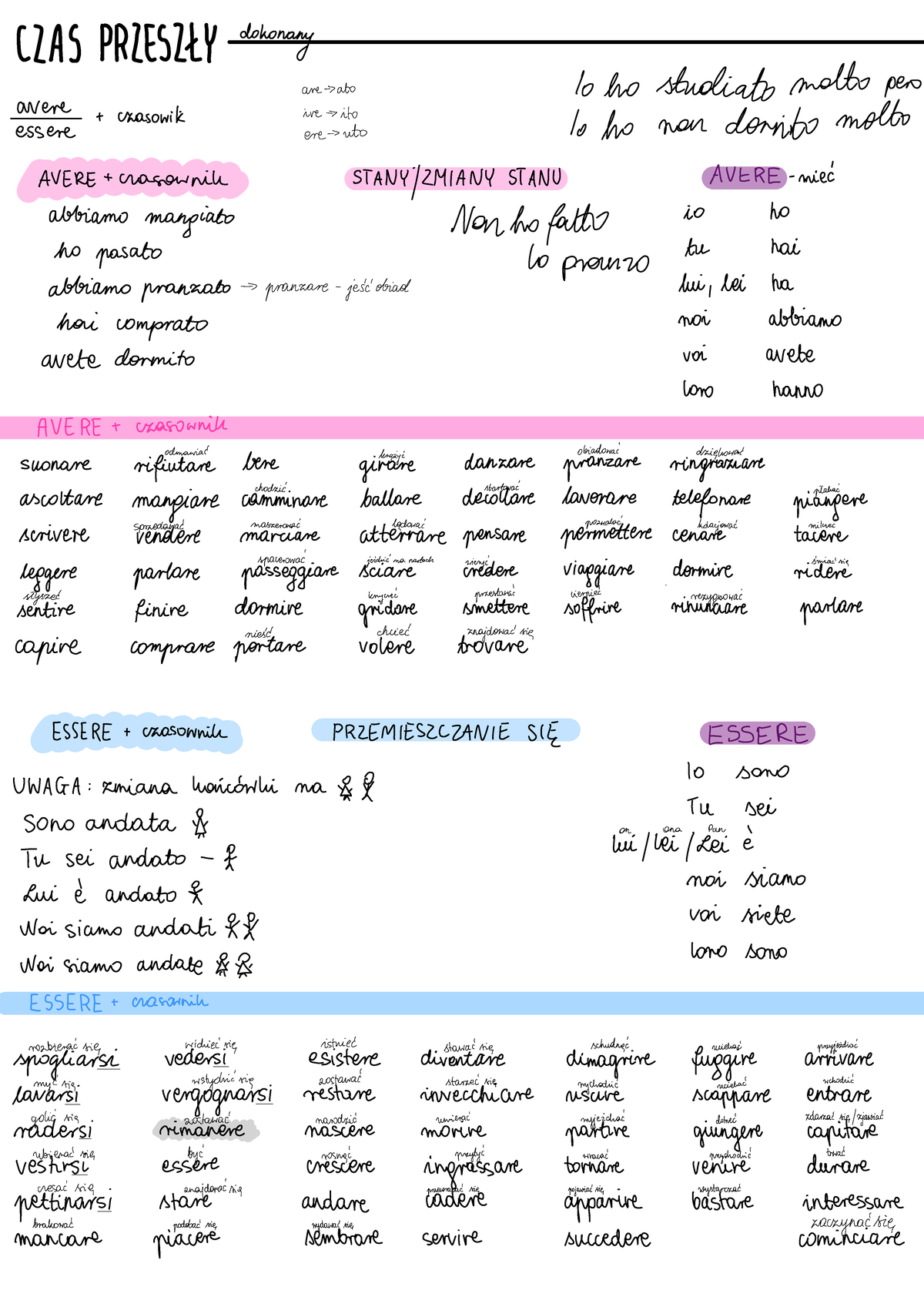Włoski - Italian notes grammar - ####### CIAS PRIESILYdobonary are ...