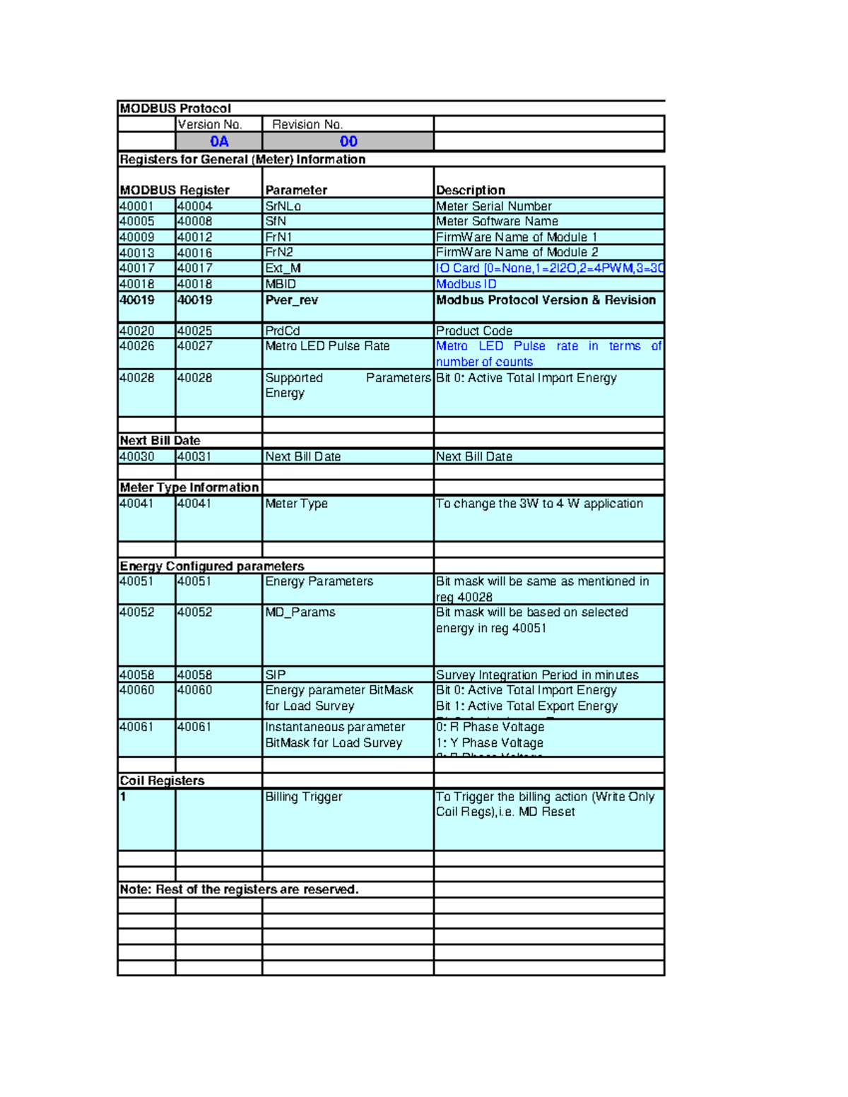 Kupdf - Dfgggg - MODBUS Protocol Version No. Revision No. 0A 00 ...