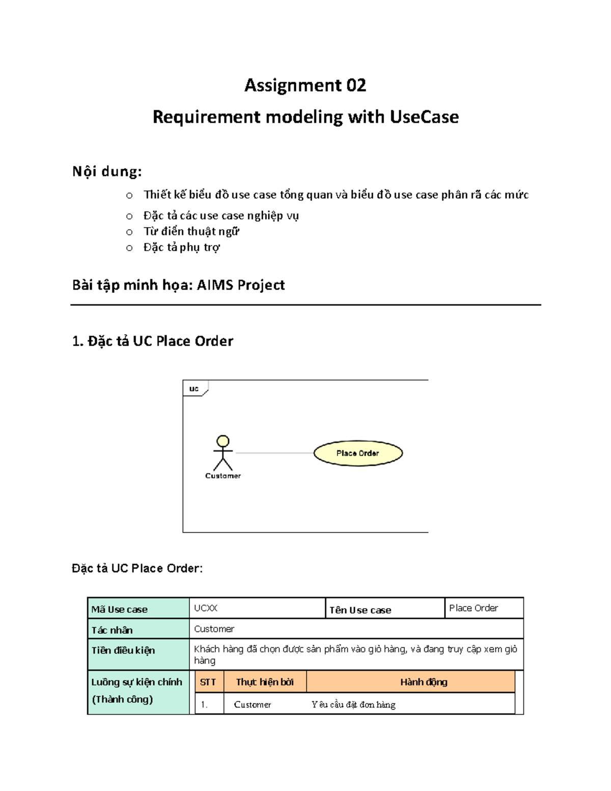 Assignment 02 - Bai tap minh hoa UC Place Orde - Assignment 02 Requirement modeling with UseCase ...