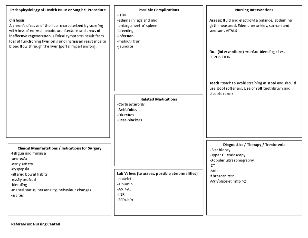 DF Pathophysiology - study map template copy - References: Nursing ...