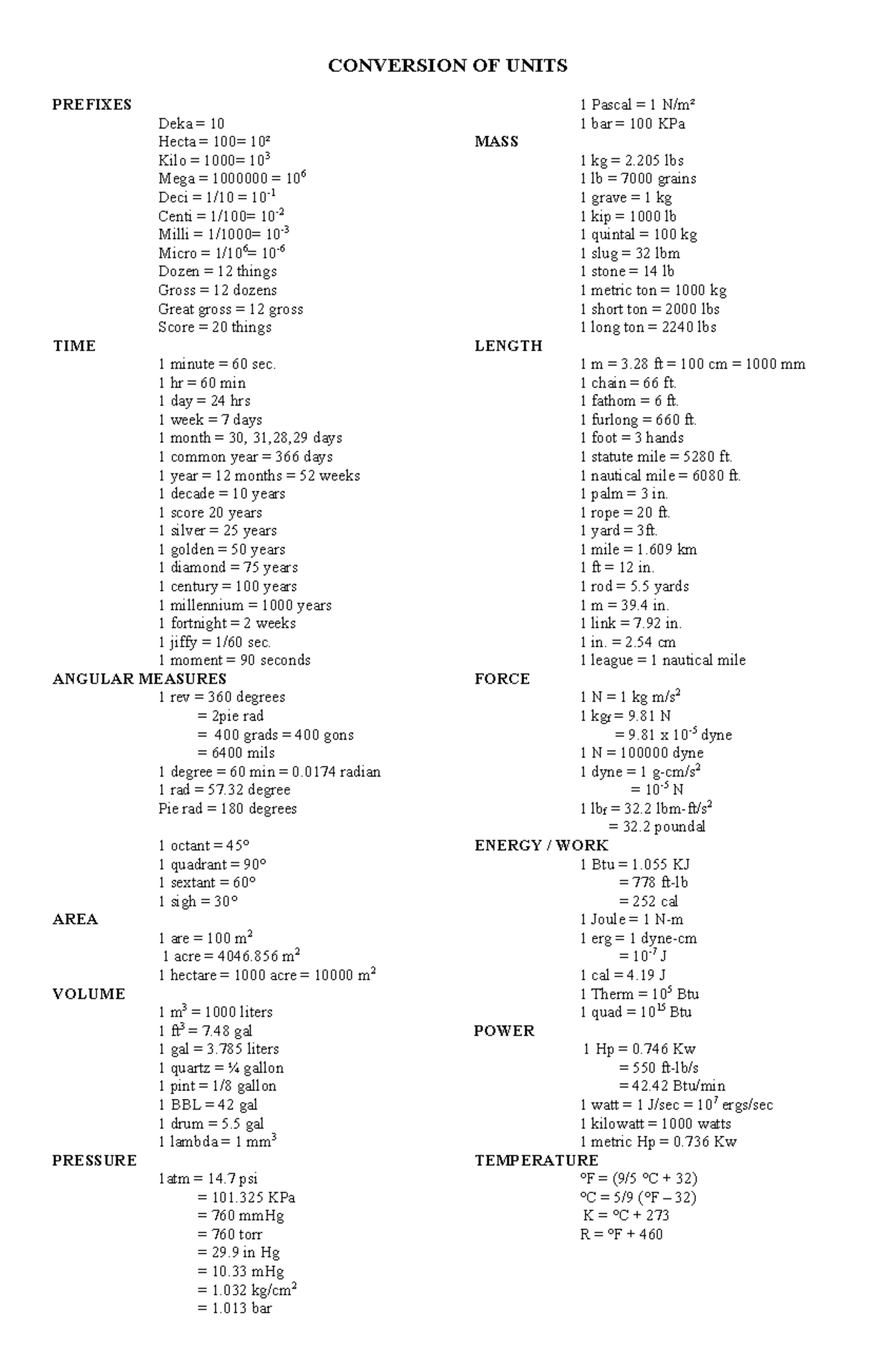 Conversion-OF- Units - CONVERSION OF UNITS PREFIXES Deka = 10 Hecta ...