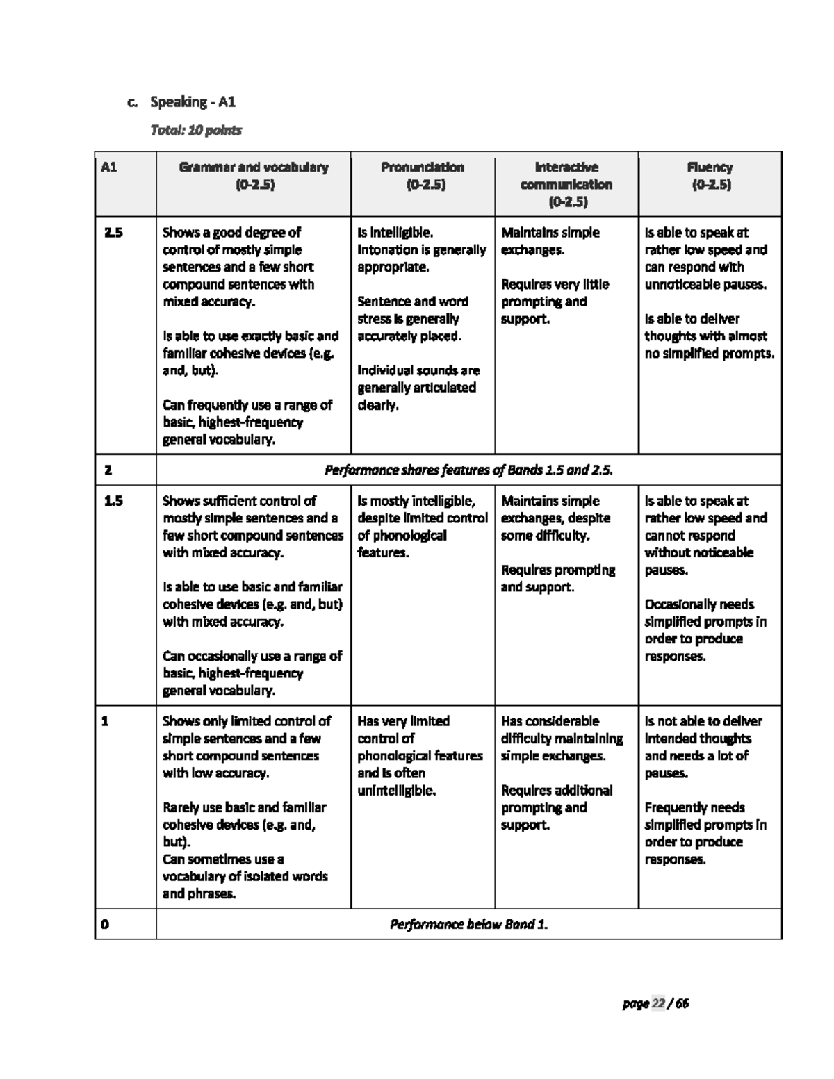 Speaking Assessment A1 1 - Summit 1 - Studocu