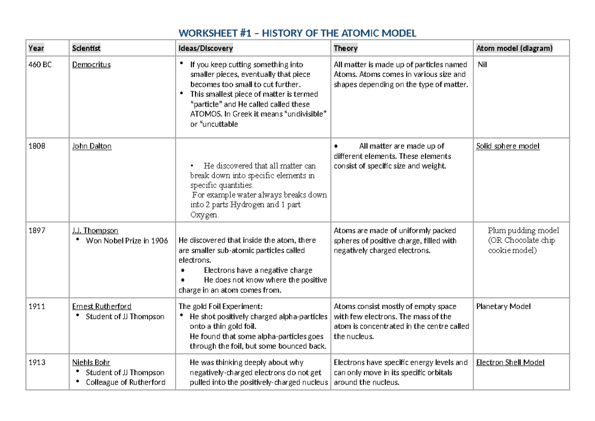 Worksheet 1 - Atomic model jumble activity - WORKSHEET #1 – HISTORY OF ...