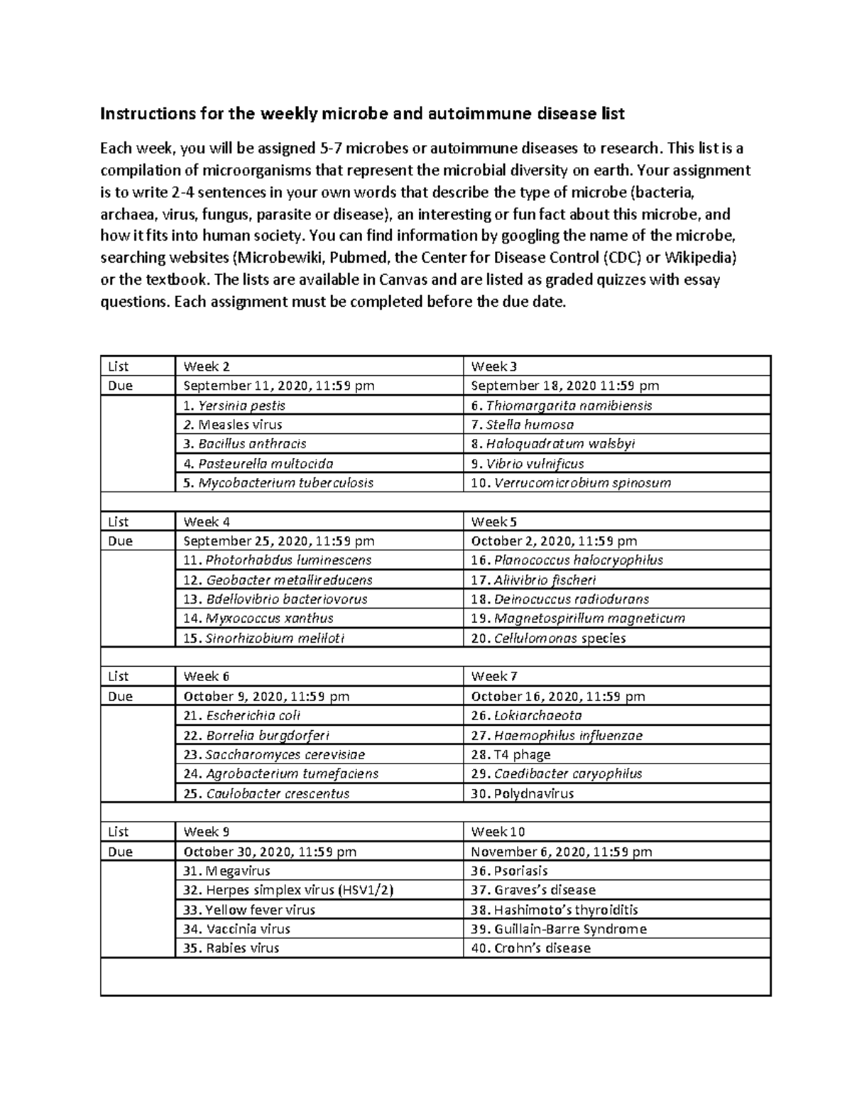 Instruction Microbe List - Instructions for the weekly microbe and ...