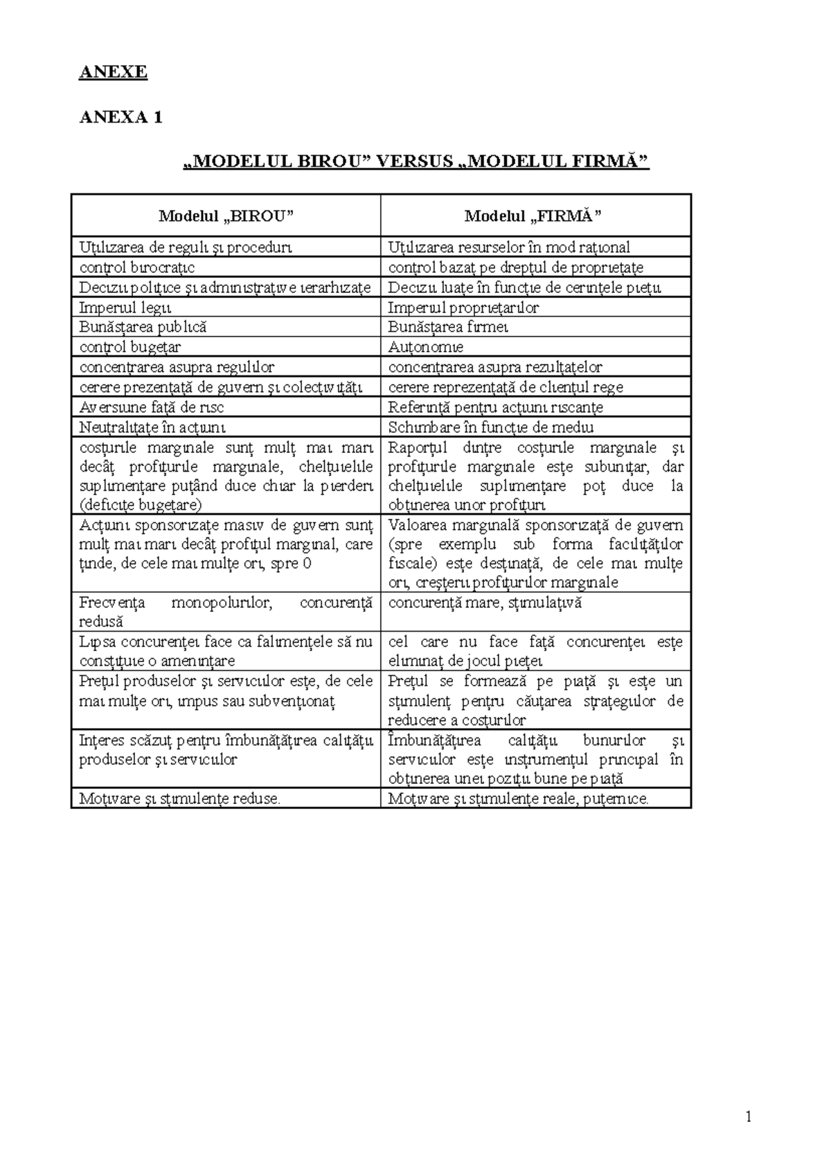 Anexe Comparatii si grile pentru examen - ANEXE ANEXA 1 VERSUS Modelul ...