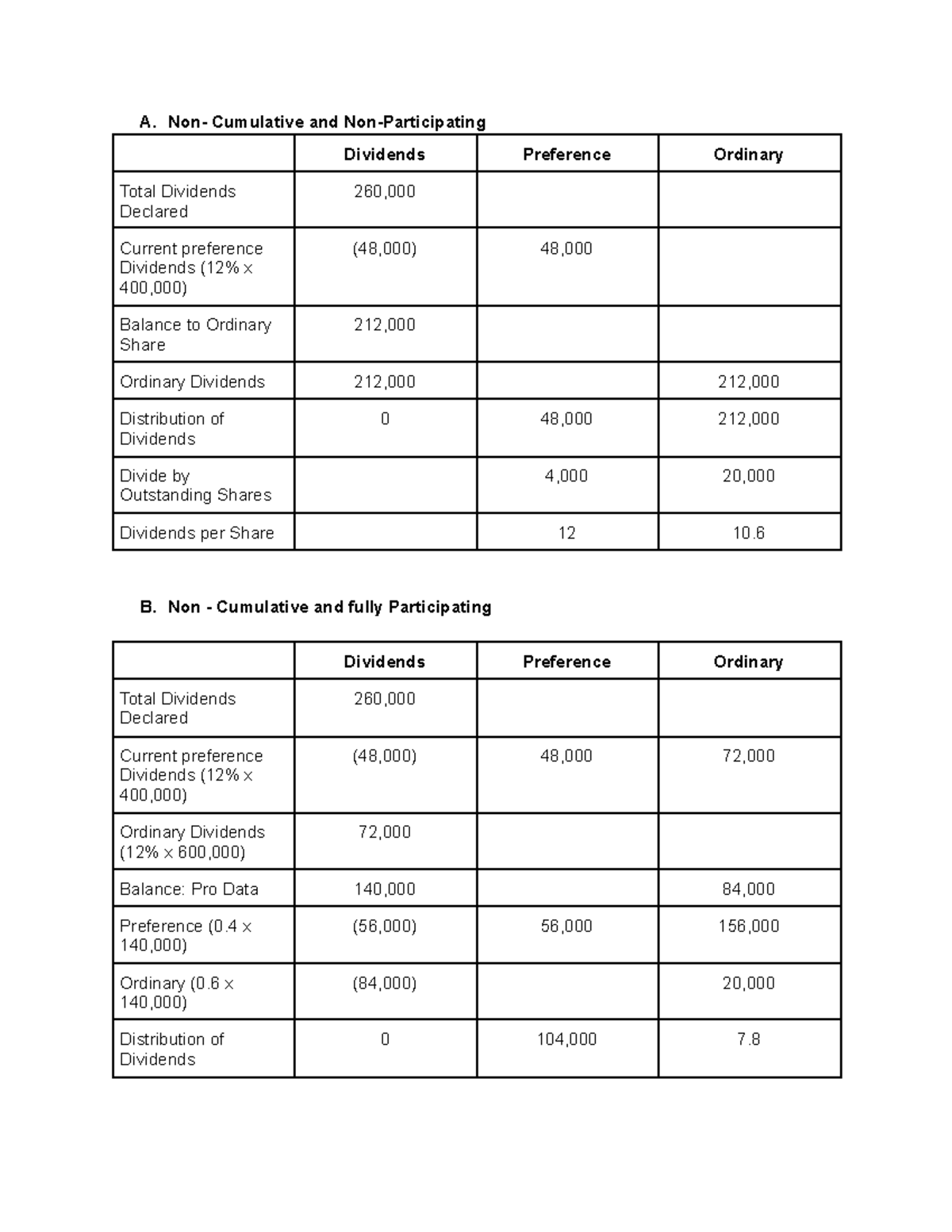 HELP-ME - Math - A. Non- Cumulative and Non-Participating Dividends ...