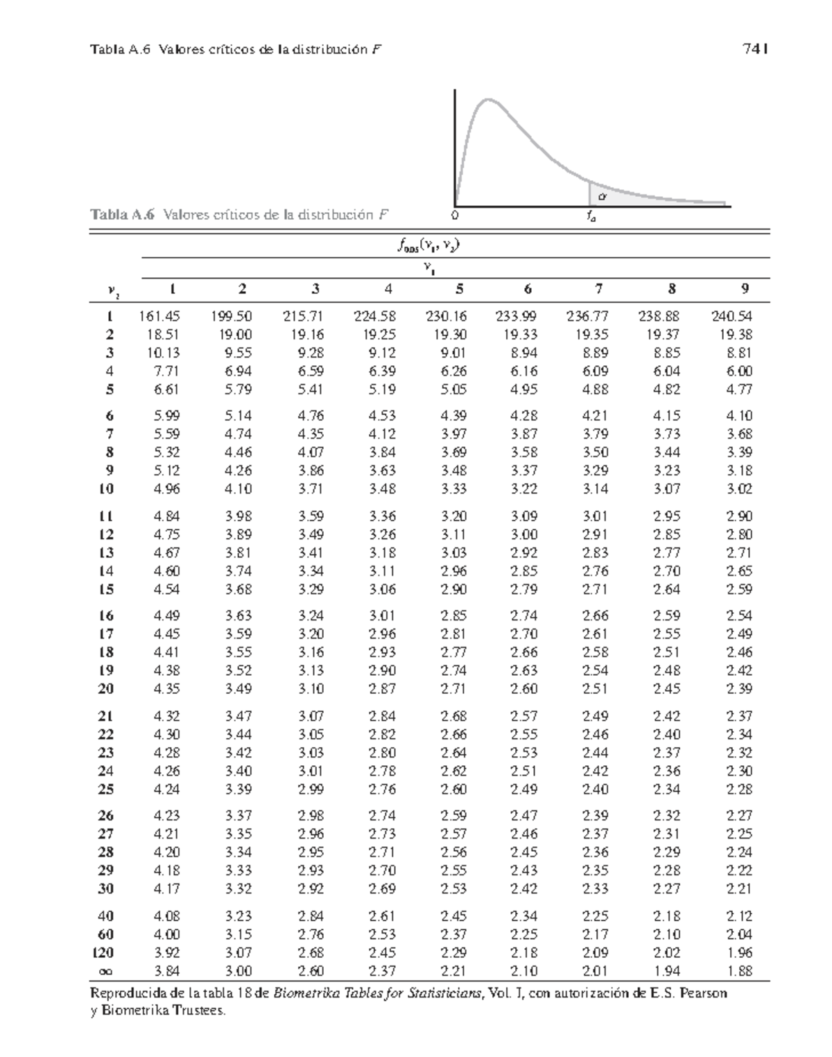 Tablas distribución F - TABLA - Tabla A Valores críticos de la ...