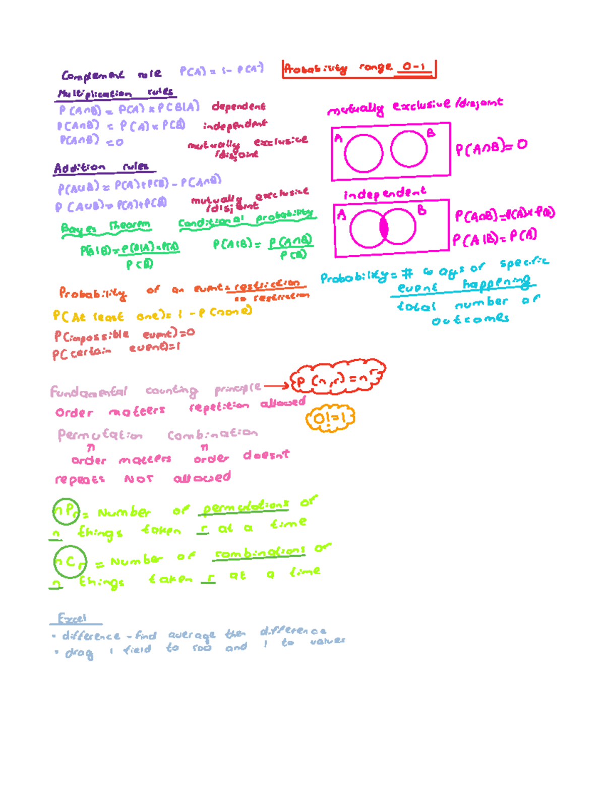 Cheat sheet - Summary - ####### Complement rule PCA 1 Pca probability ...