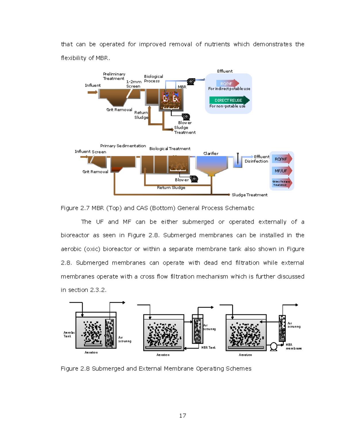 Pilot assessment of Novel Membrane Bioreactor Processes - Improve p17 ...