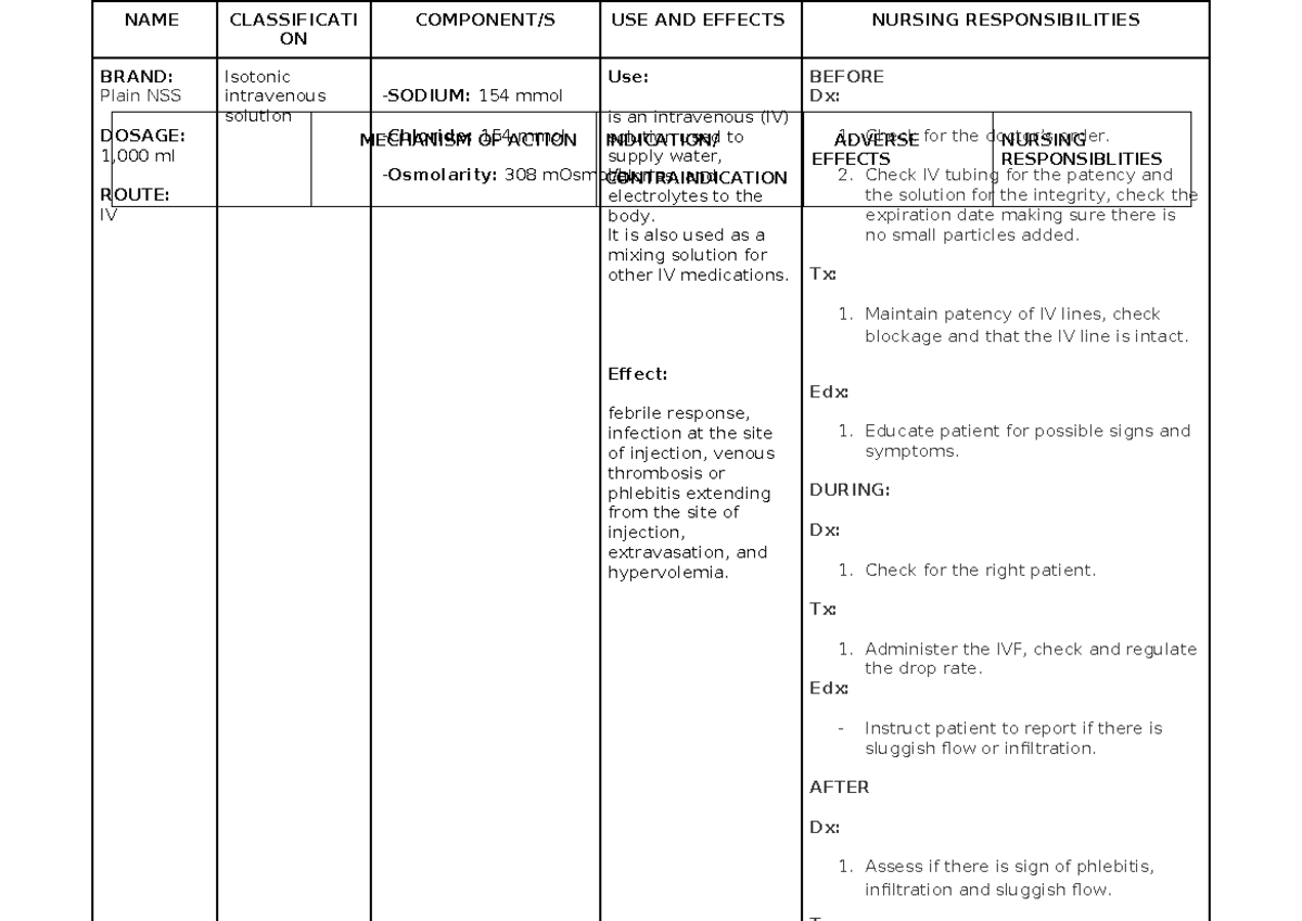 PNSS AND Potassium Chloride - MECHANISM OF ACTION INDICATION ...