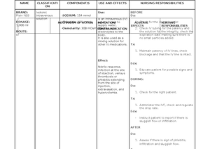 Furosemide - Drug Study - DRUG NAME MECHANISM OF ACTION INDICATION ...