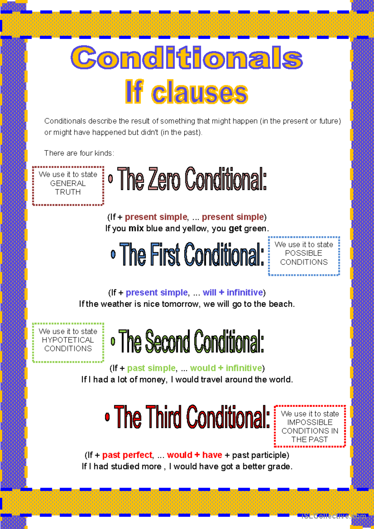 Poster - Conditionals - Conditionals describe the result of something ...