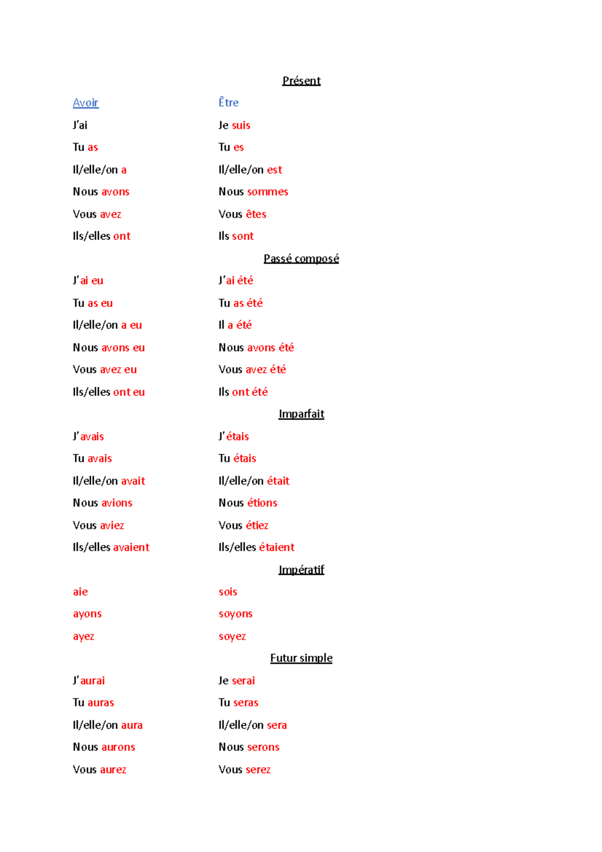 Frances - Gramática - Présent Avoir Être J’ai Je suis Tu as Tu es Il ...
