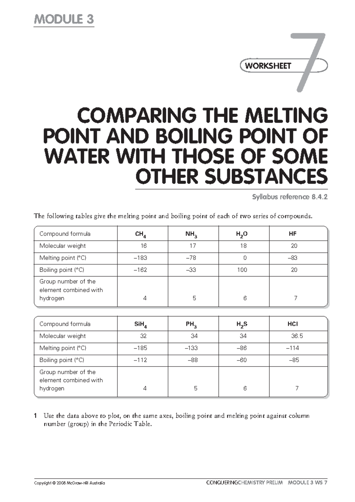 7 Comparing the melting point and boiling point of water with some ...