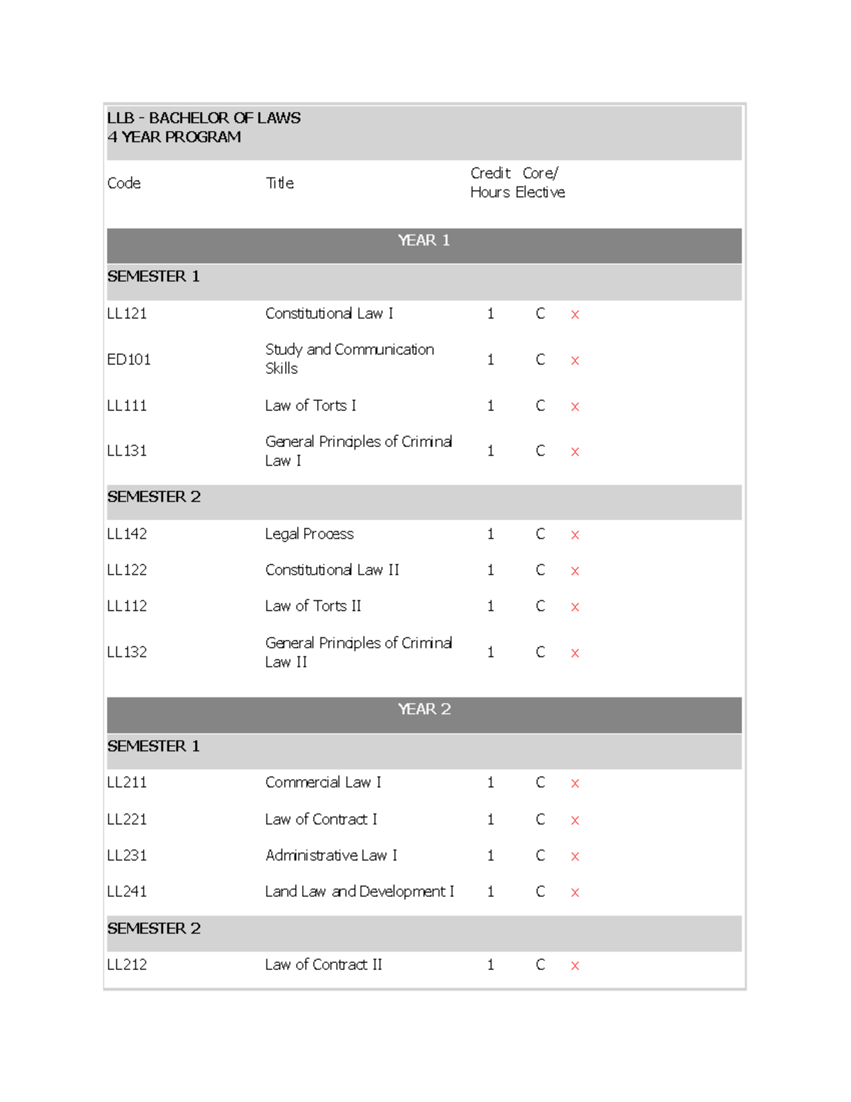 LLB - Course structure - LLB - BACHELOR OF LAWS 4 YEAR PROGRAM Code ...